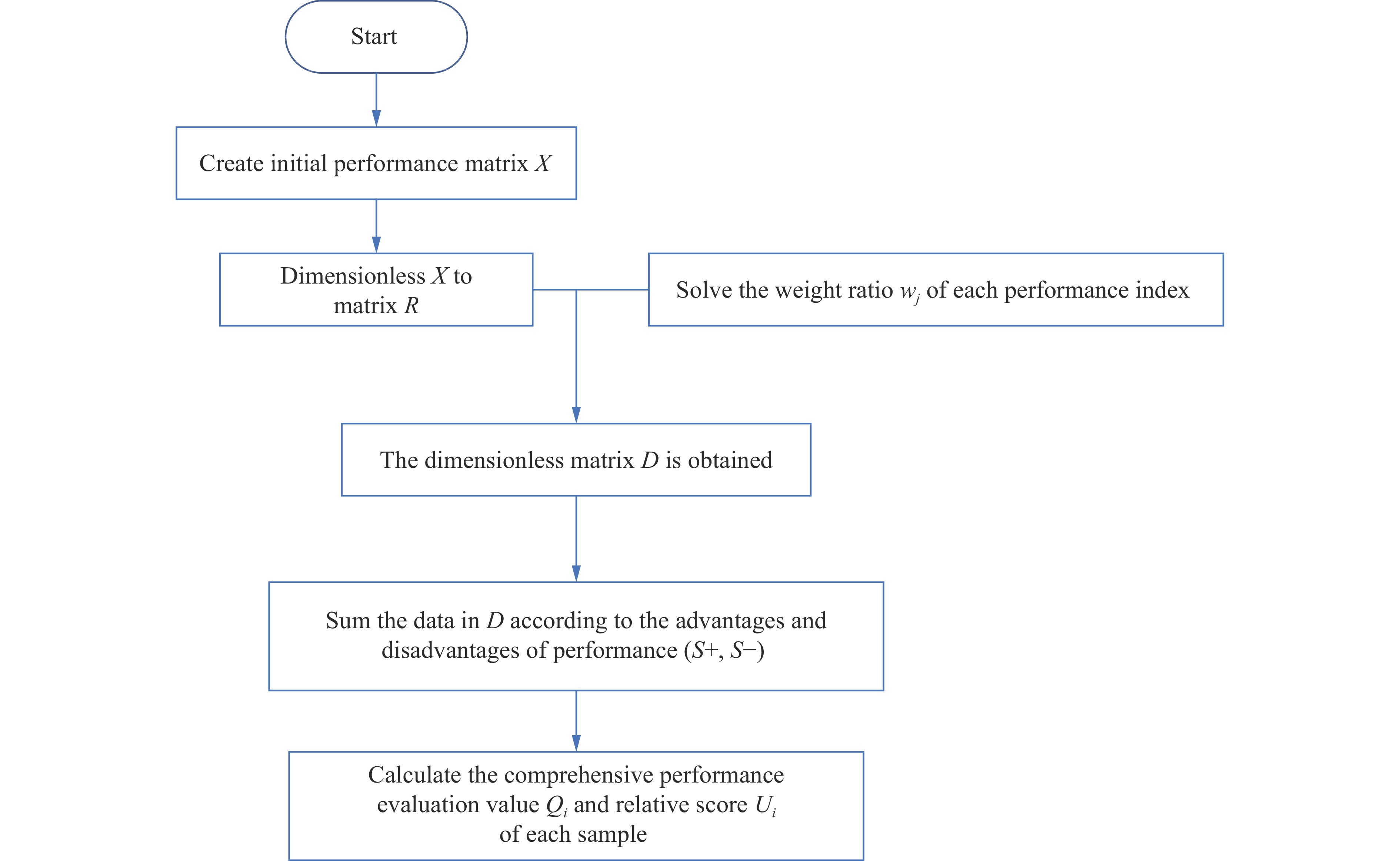 负高斯曲率曲面薄壁管吸能特性研究