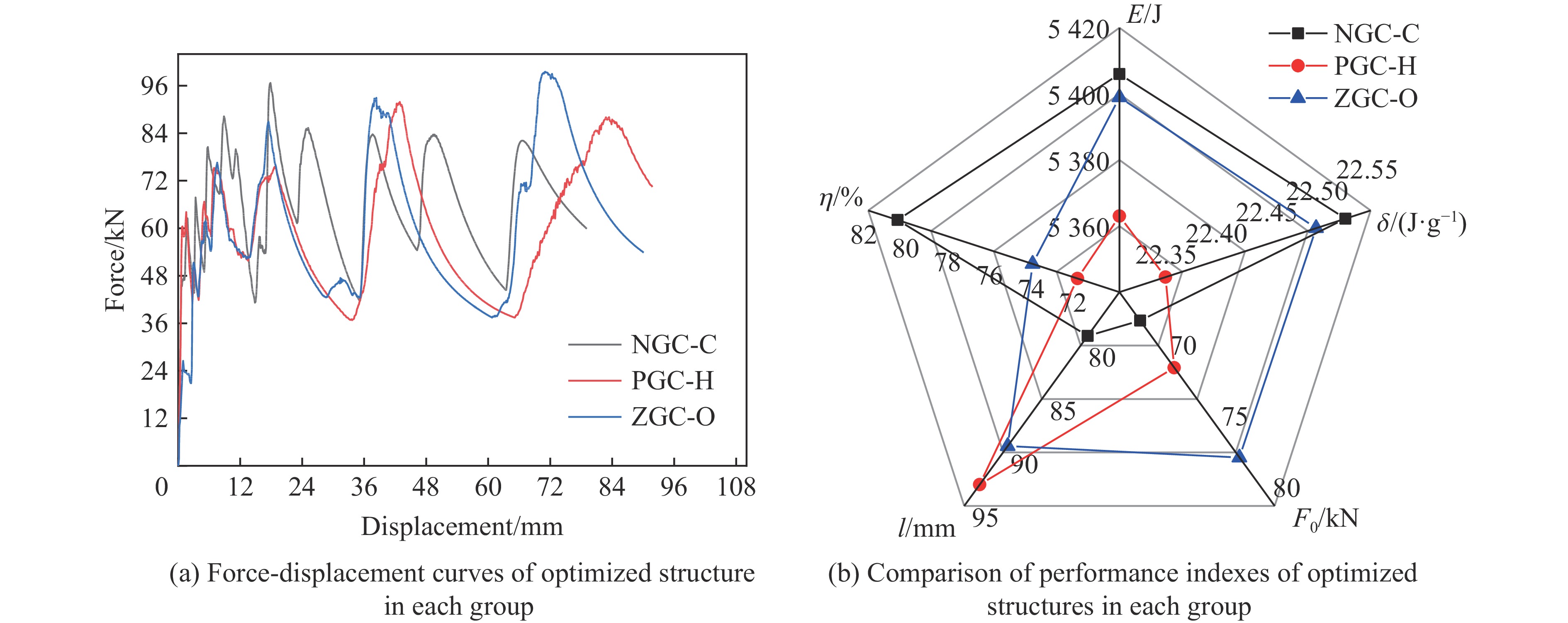 负高斯曲率曲面薄壁管吸能特性研究