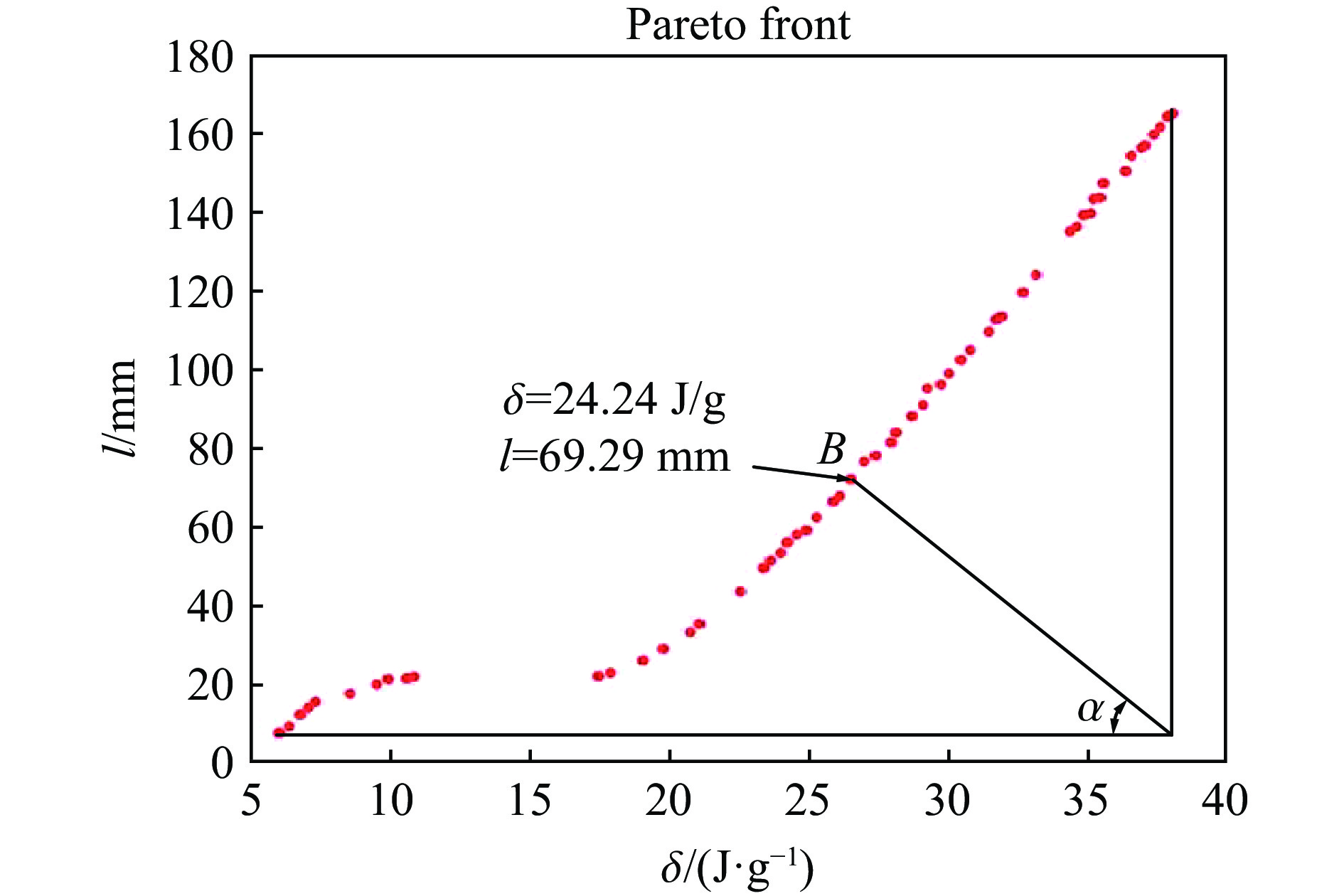 负高斯曲率曲面薄壁管吸能特性研究