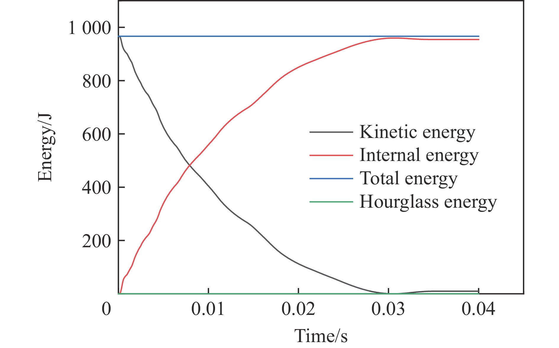 负高斯曲率曲面薄壁管吸能特性研究