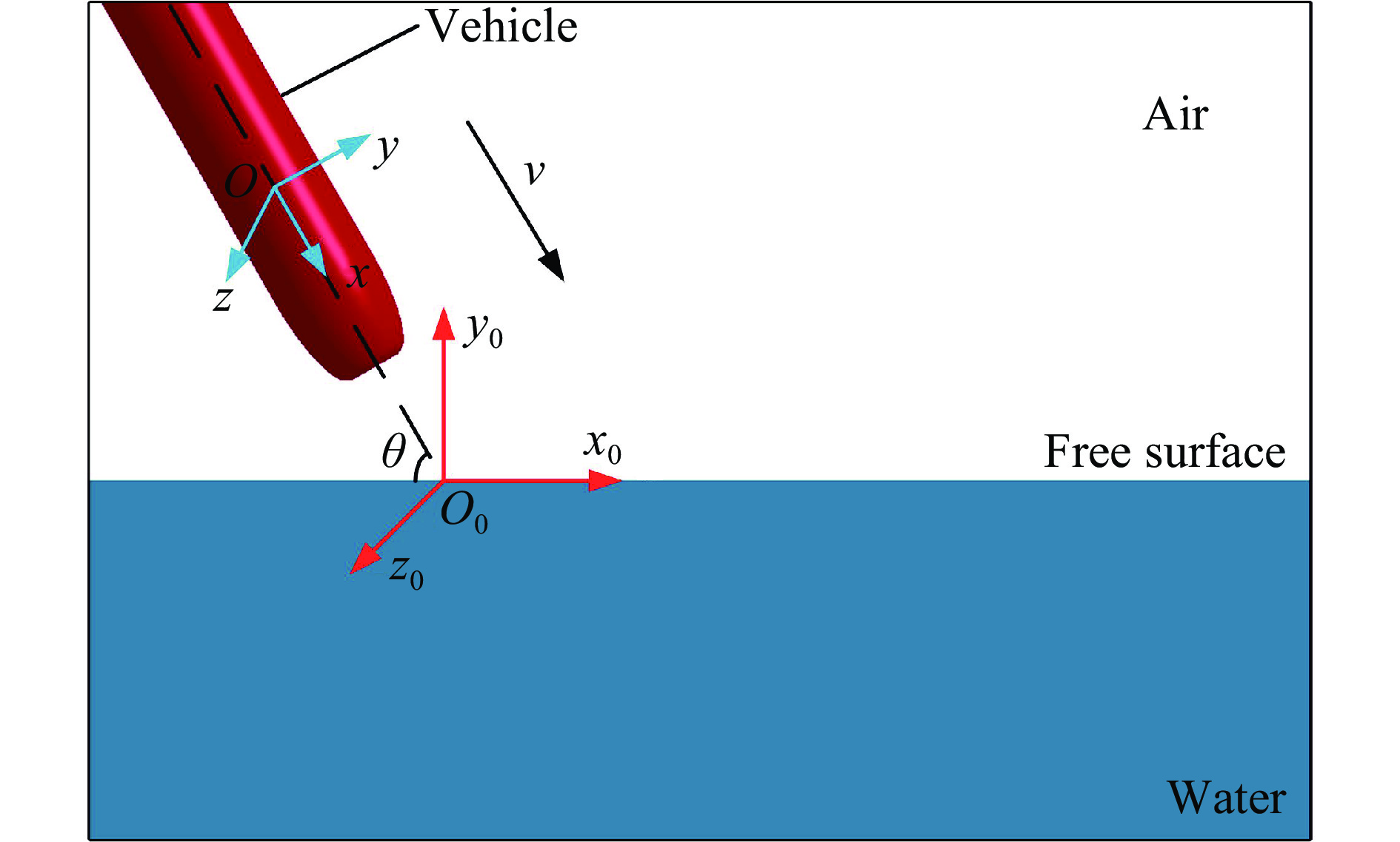 航行体开槽包裹式缓冲头帽结构设计及其降载性能