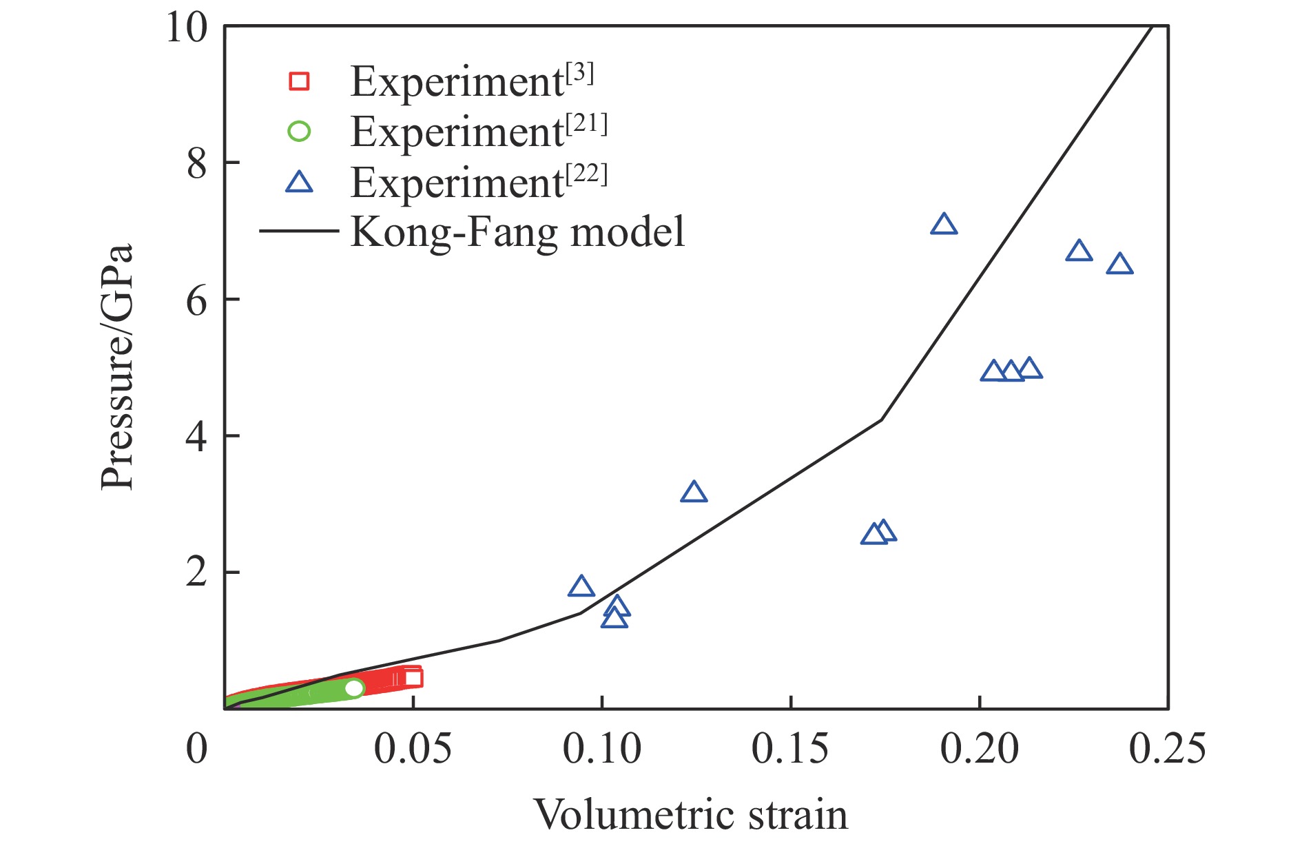 混凝土中爆炸应力波衰减规律的数值模拟研究