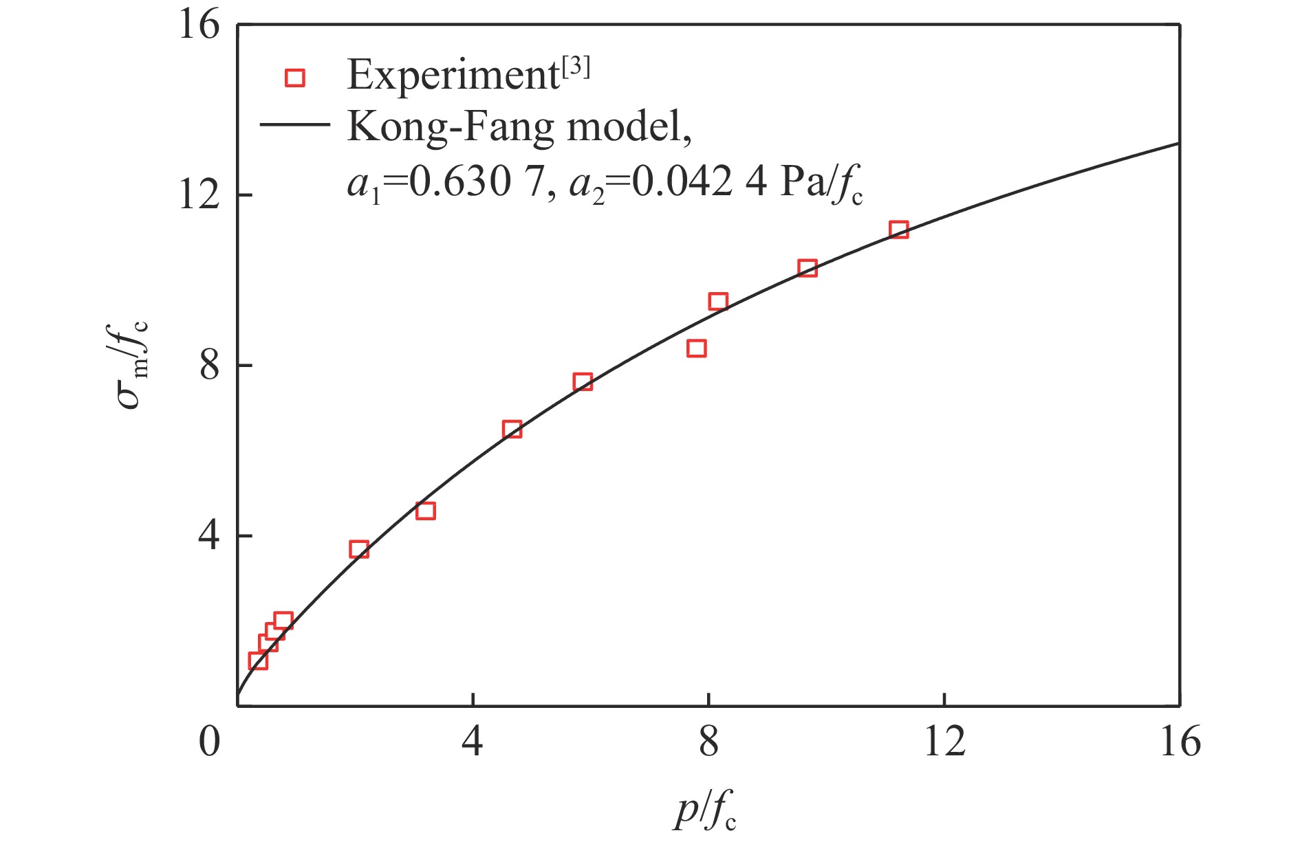 混凝土中爆炸应力波衰减规律的数值模拟研究