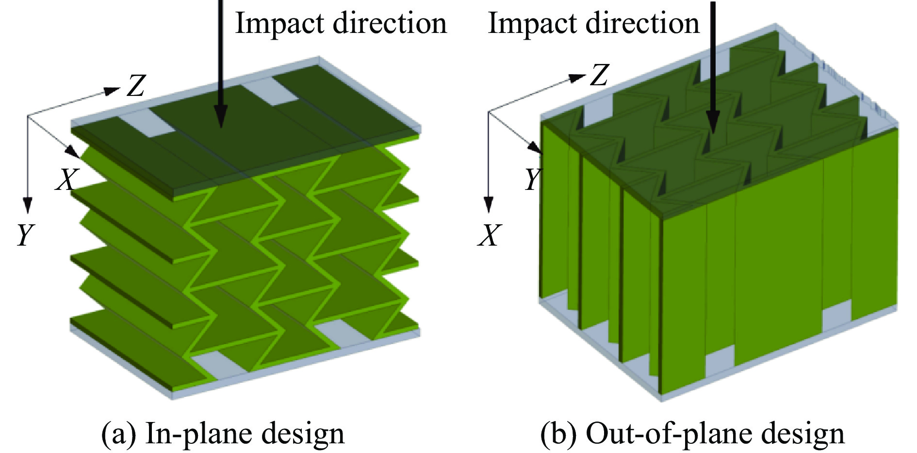 高速颗粒流冲击下负泊松比力学超材料夹芯梁的动态响应及缓冲吸能机理