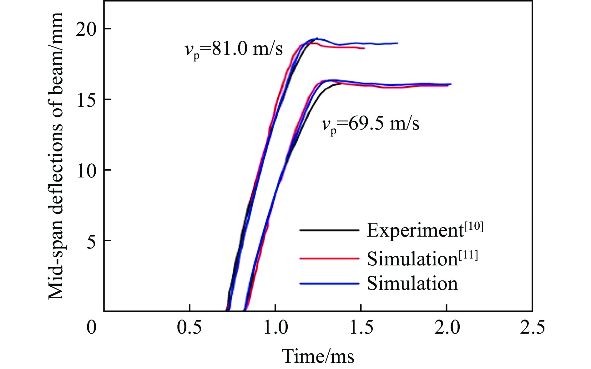 高速颗粒流冲击下负泊松比力学超材料夹芯梁的动态响应及缓冲吸能机理