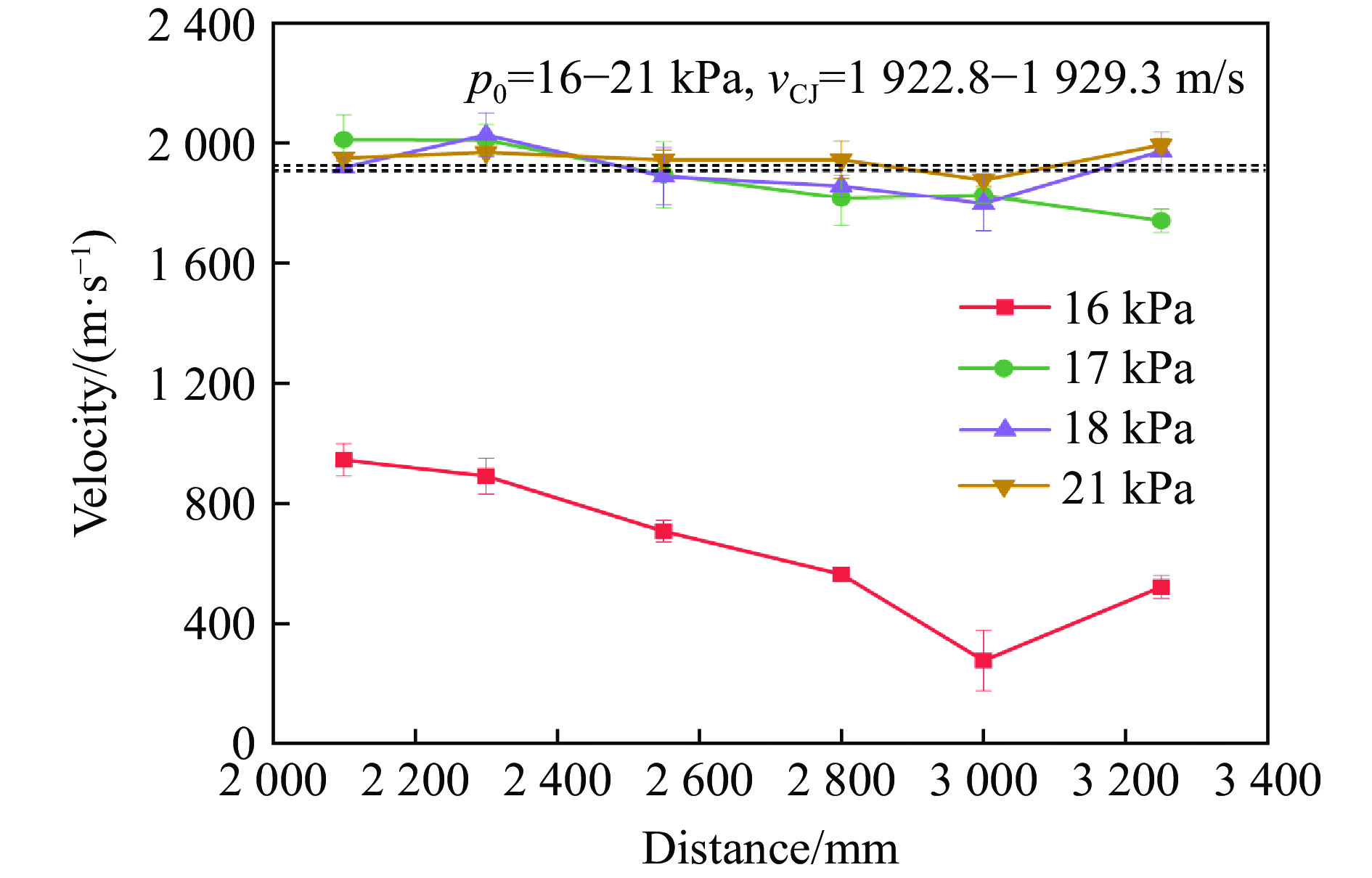 不同角度分叉管道内氢气-空气爆轰传播特性