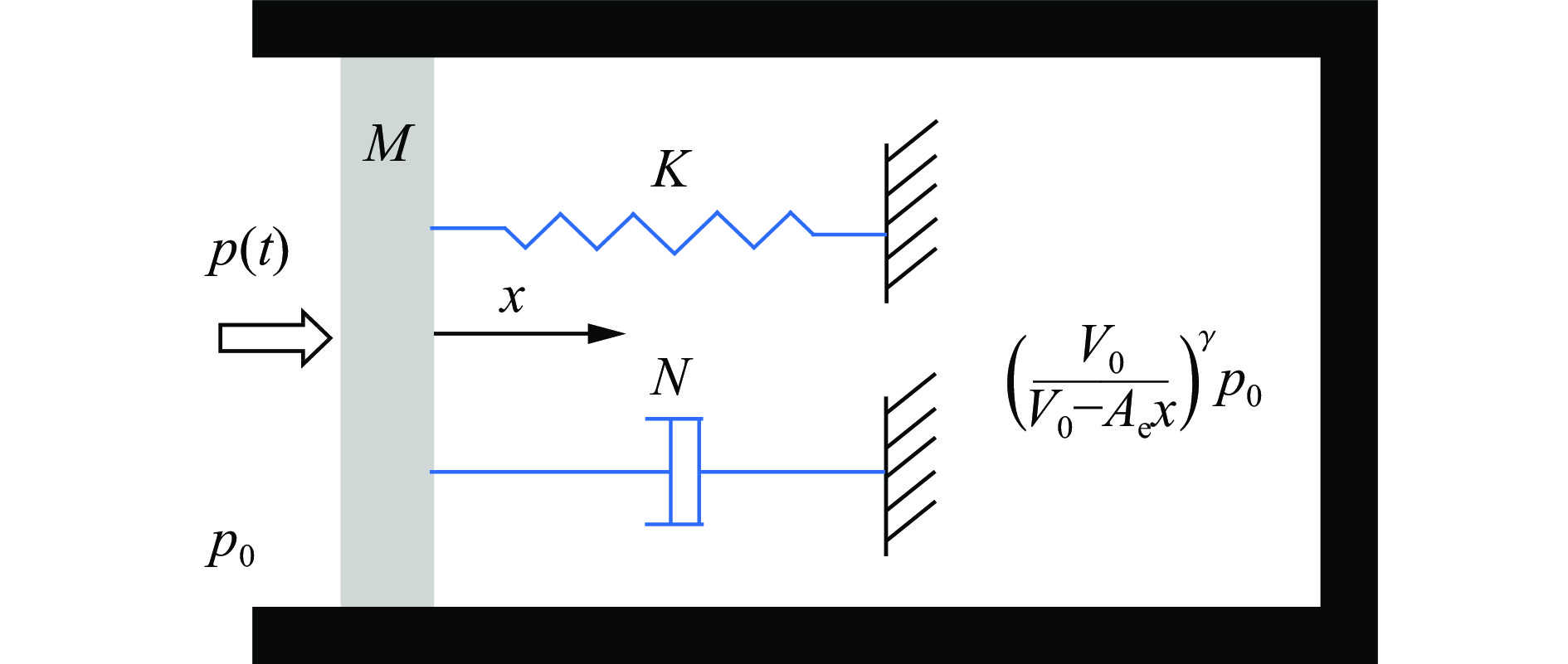 爆炸冲击波作用下人体肺部的损伤