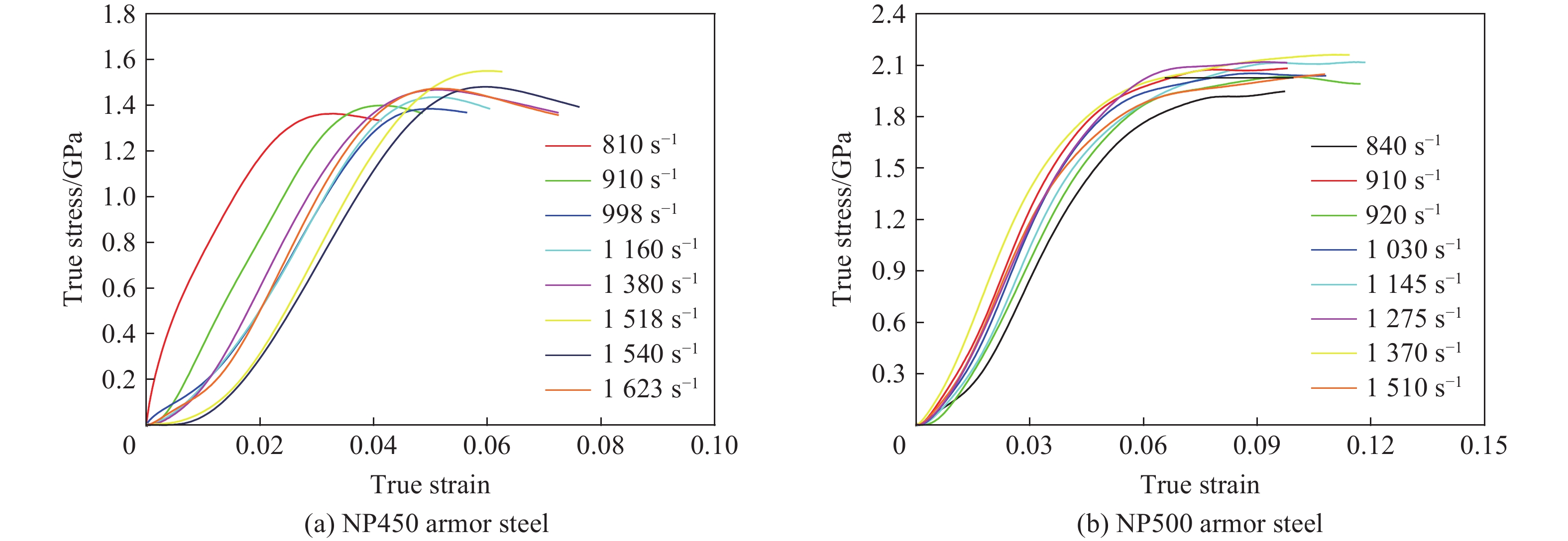 装甲钢/UHPC复合靶体抗侵彻性能试验与数值模拟研究
