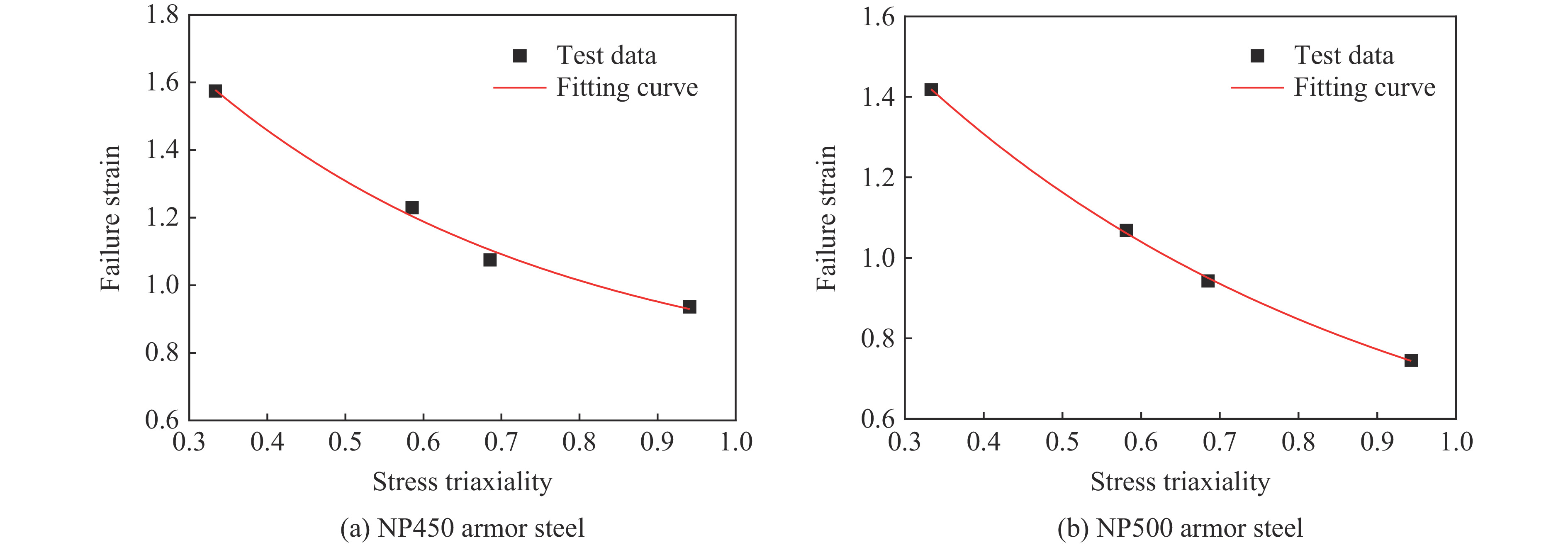 装甲钢/UHPC复合靶体抗侵彻性能试验与数值模拟研究