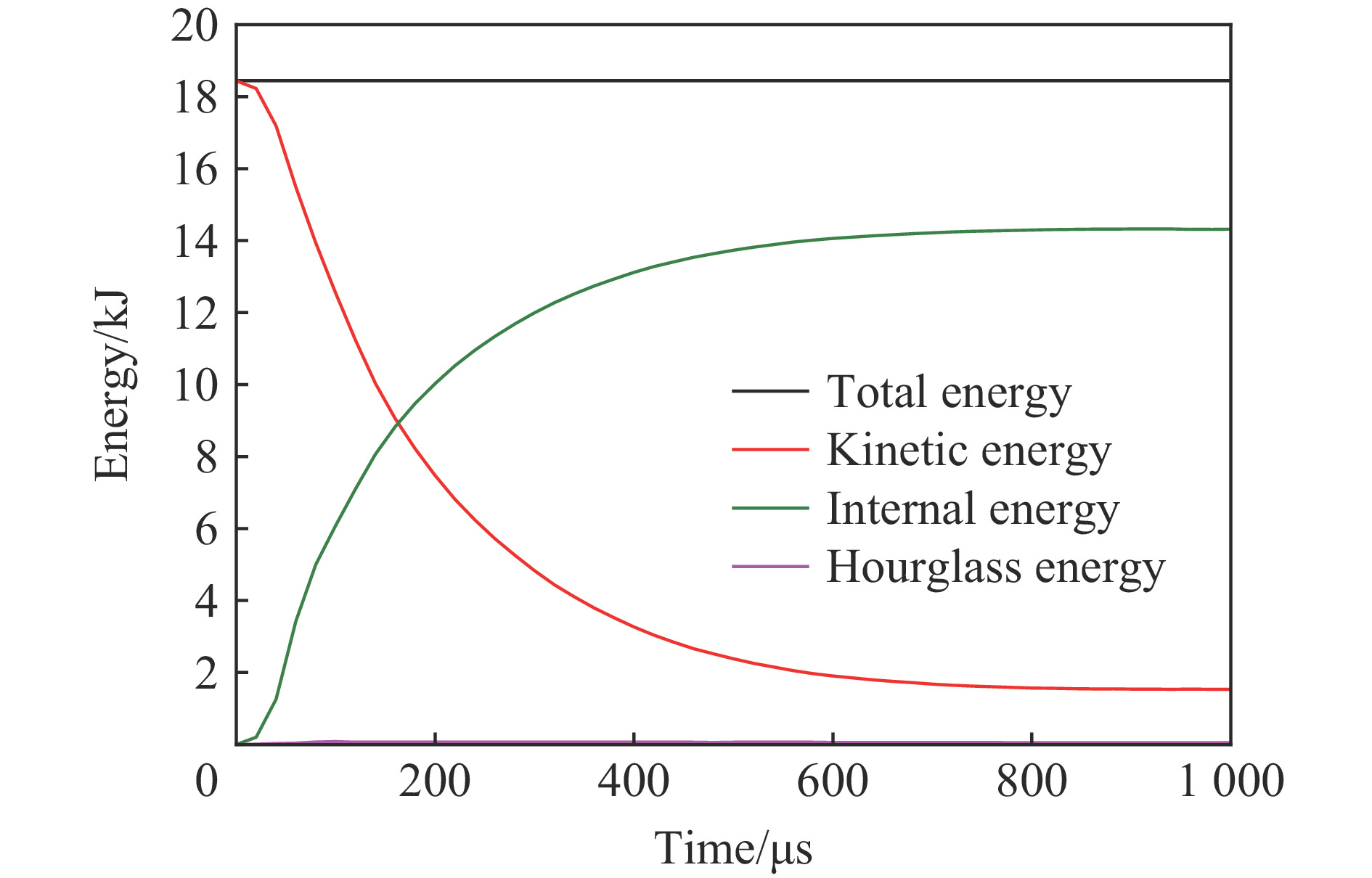 装甲钢/UHPC复合靶体抗侵彻性能试验与数值模拟研究