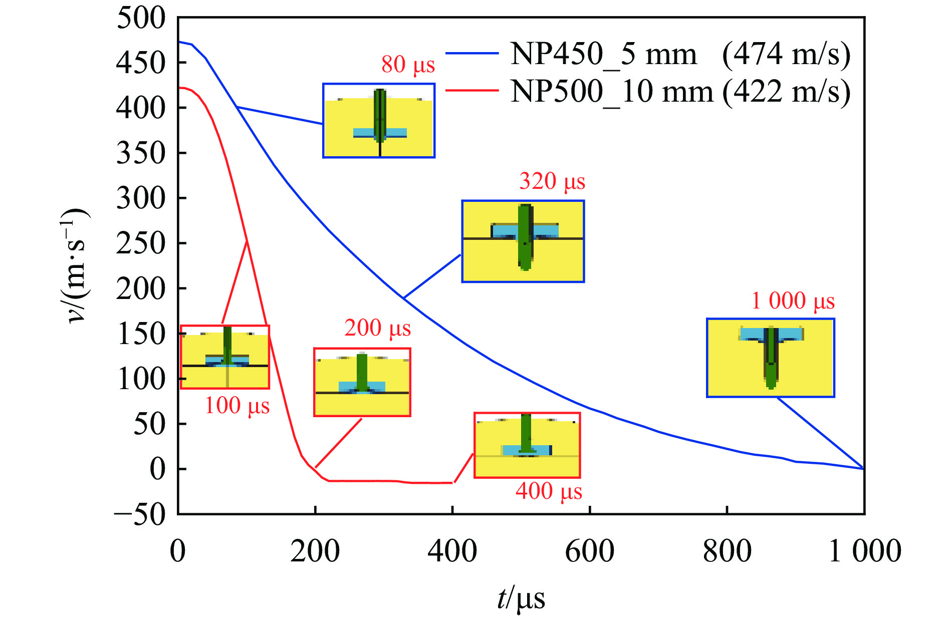 装甲钢/UHPC复合靶体抗侵彻性能试验与数值模拟研究