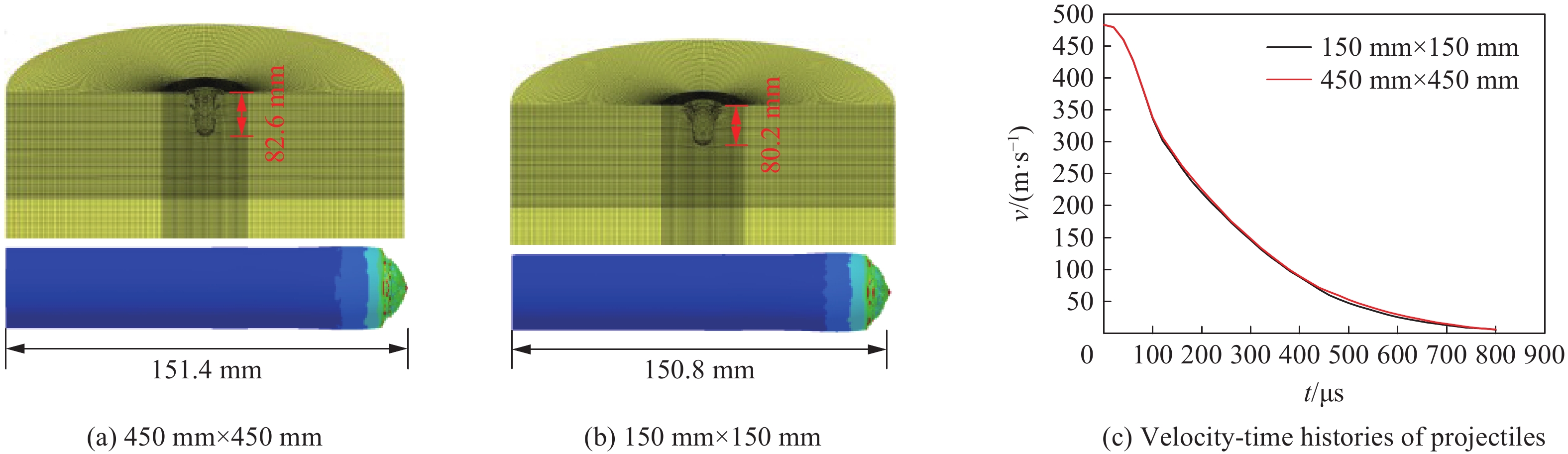 装甲钢/UHPC复合靶体抗侵彻性能试验与数值模拟研究