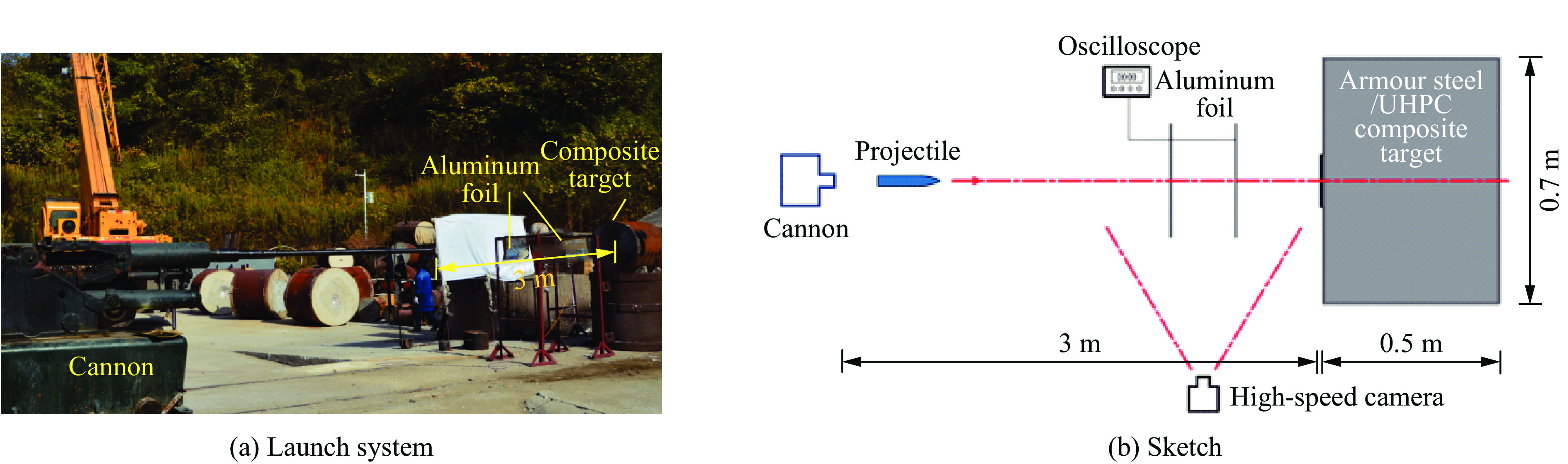 装甲钢/UHPC复合靶体抗侵彻性能试验与数值模拟研究