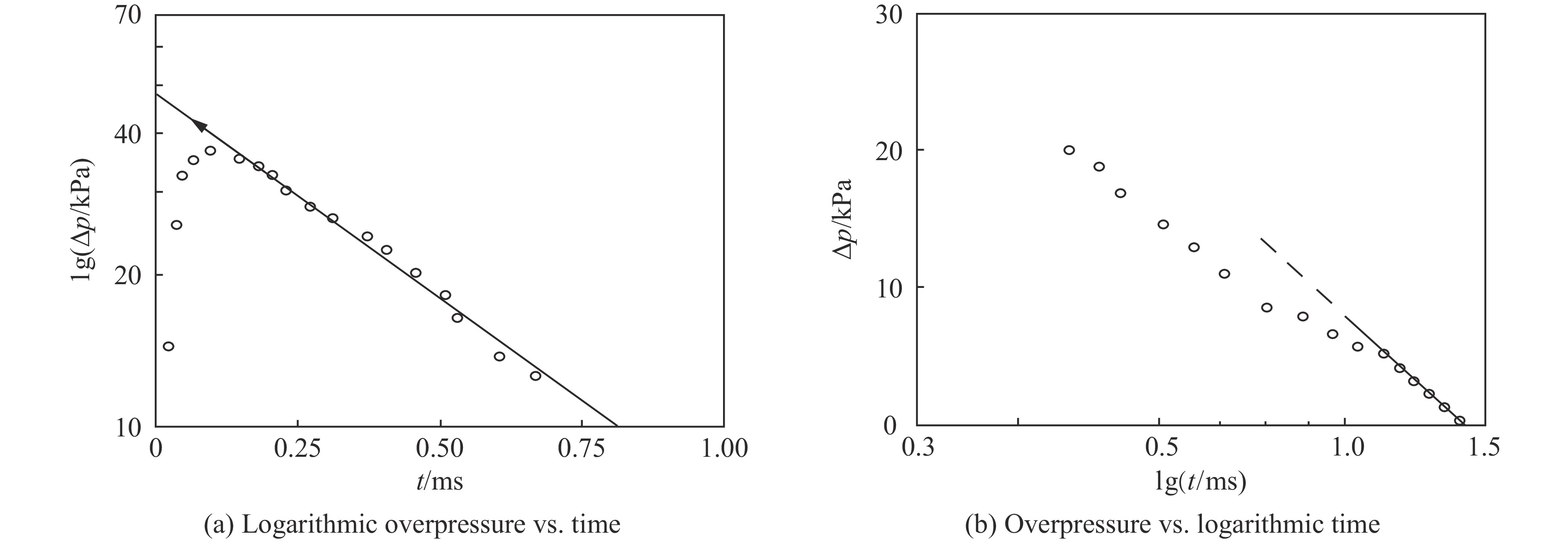 高原环境爆炸冲击波传播特性的实验研究