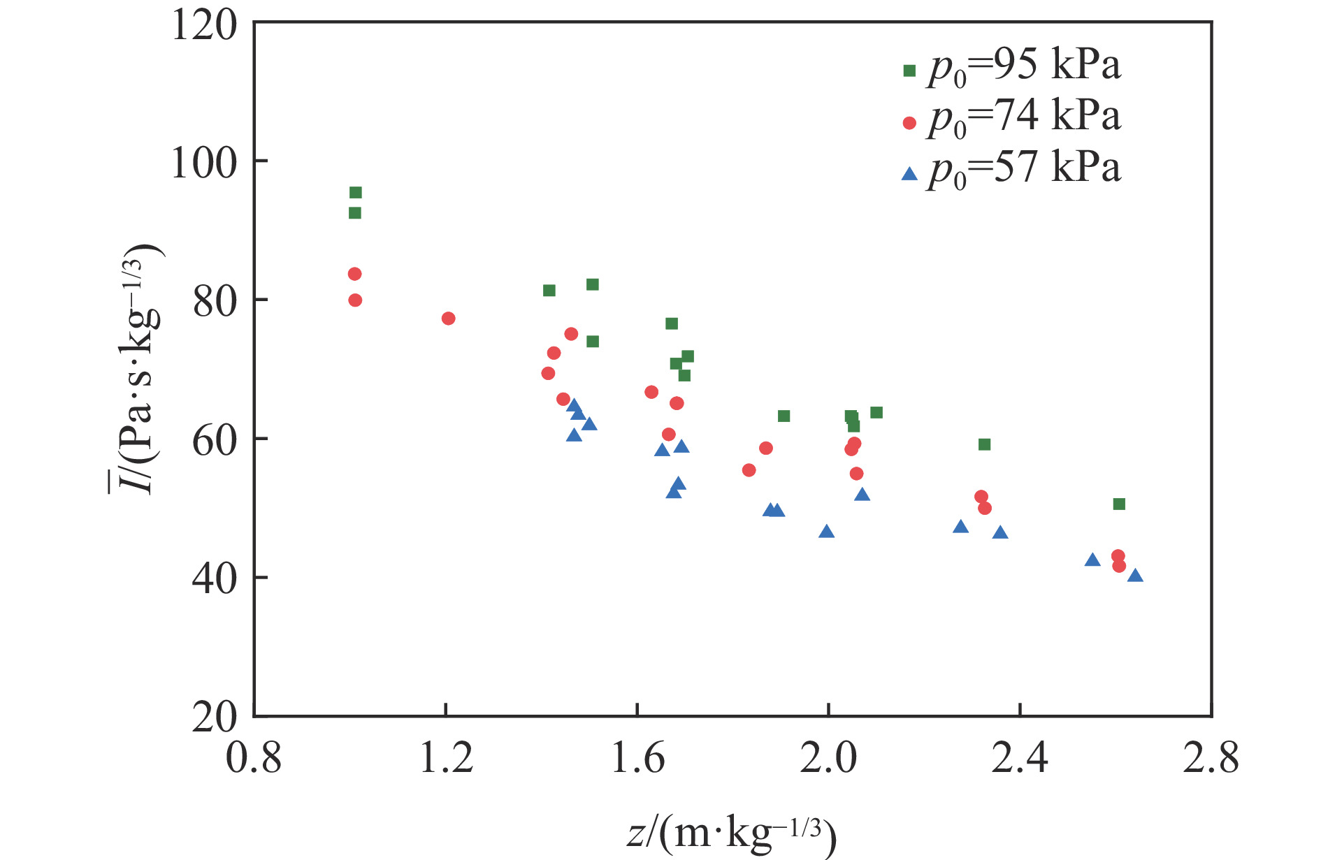 高原环境爆炸冲击波传播特性的实验研究