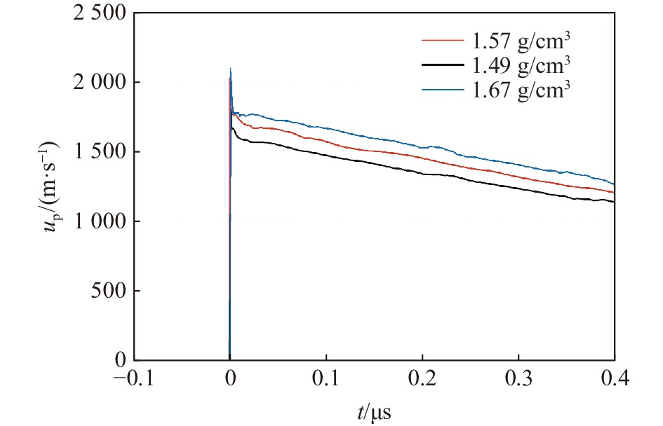 几种常用炸药的爆压与爆轰反应区精密测量
