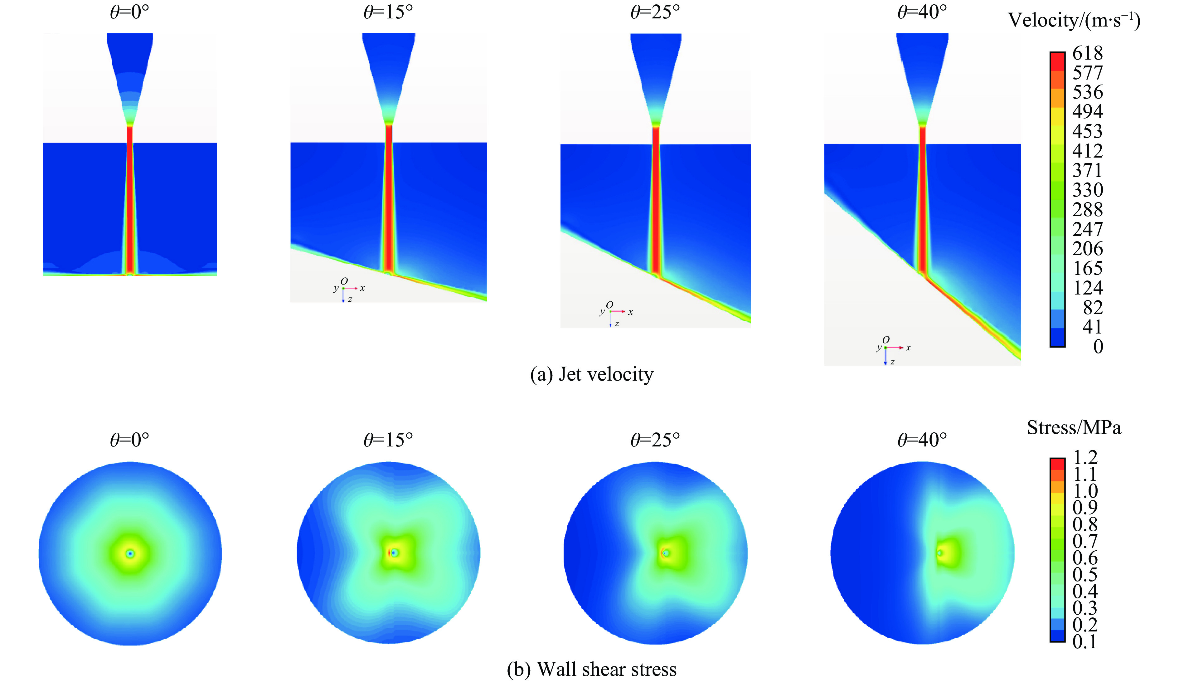 超高压水射流喷头水动力特性研究