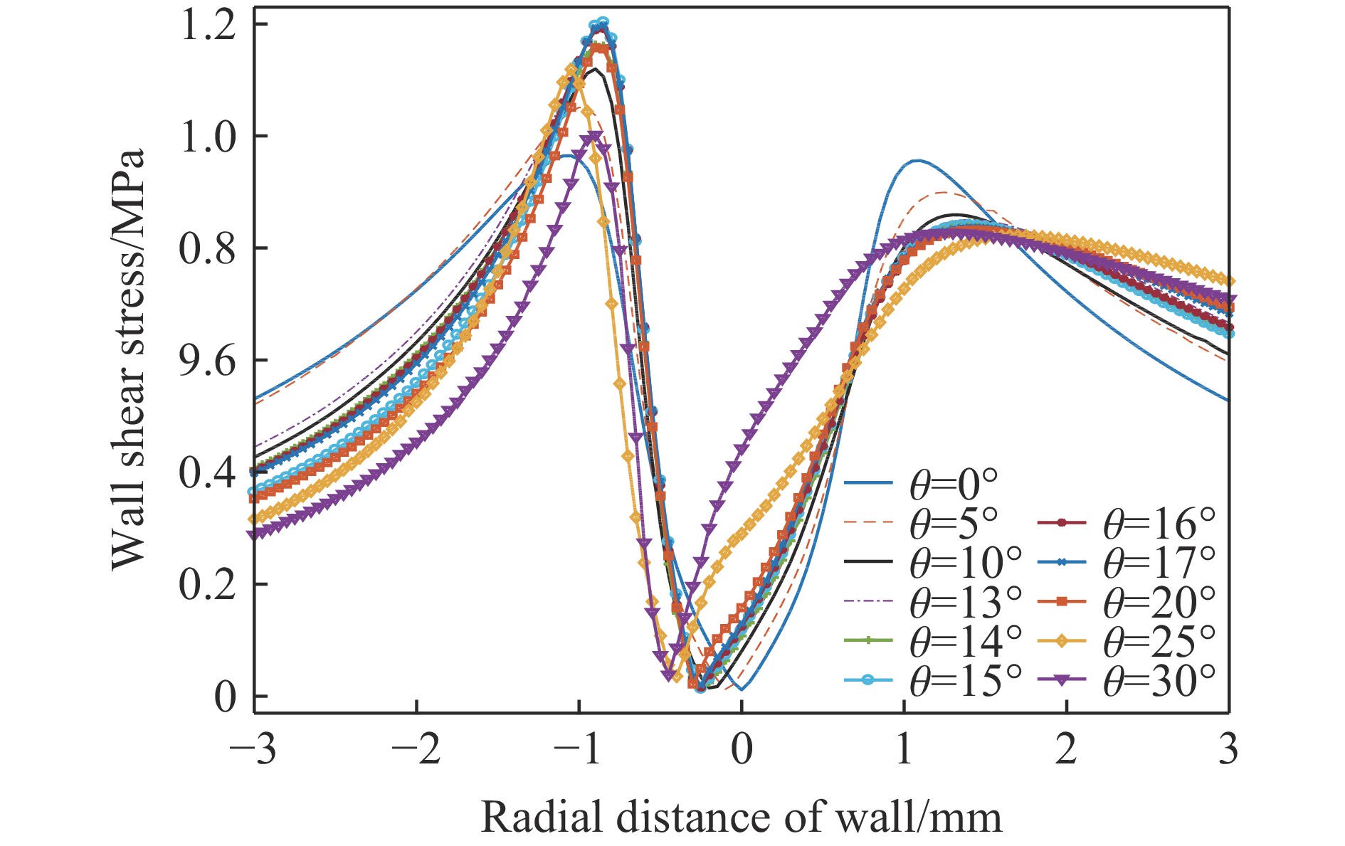 超高压水射流喷头水动力特性研究