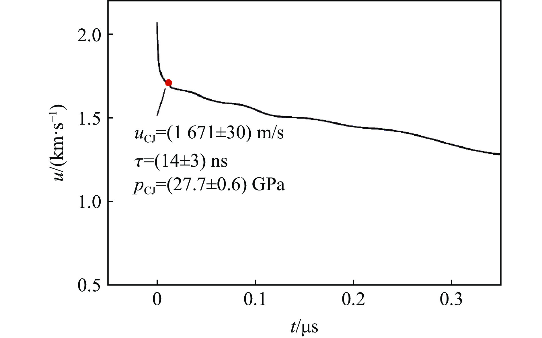 RDX基含铝炸药爆轰波结构实验研究