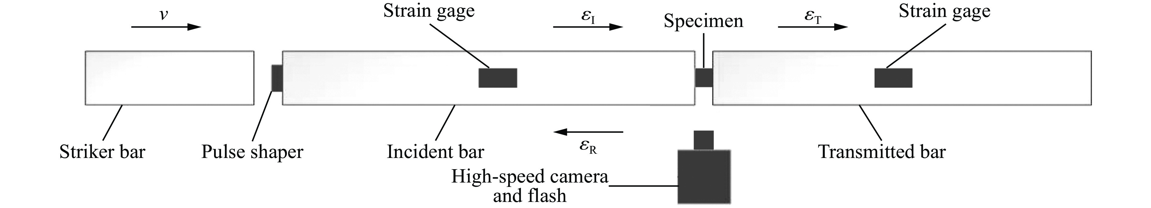 不同应变率下蓝宝石透明陶瓷玻璃的力学响应
