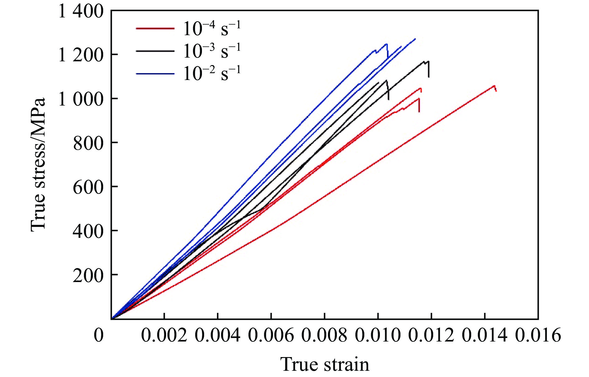 不同应变率下蓝宝石透明陶瓷玻璃的力学响应