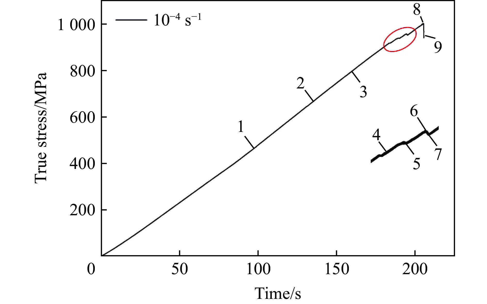 不同应变率下蓝宝石透明陶瓷玻璃的力学响应