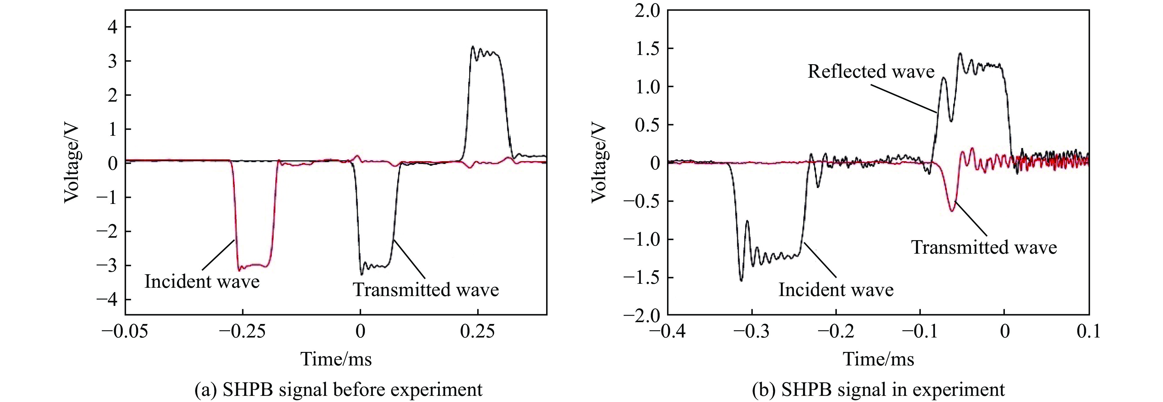 不同应变率下蓝宝石透明陶瓷玻璃的力学响应