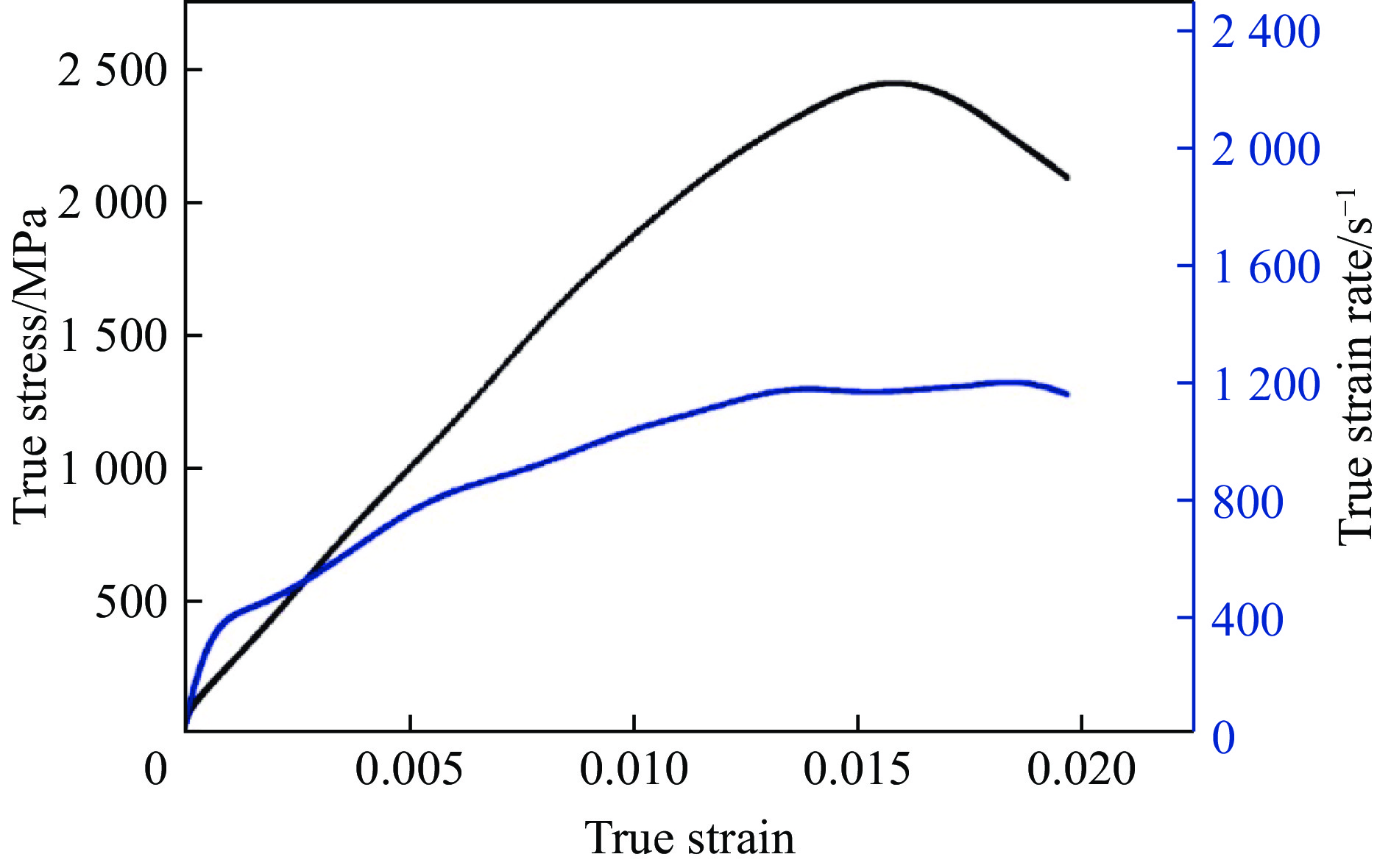 不同应变率下蓝宝石透明陶瓷玻璃的力学响应