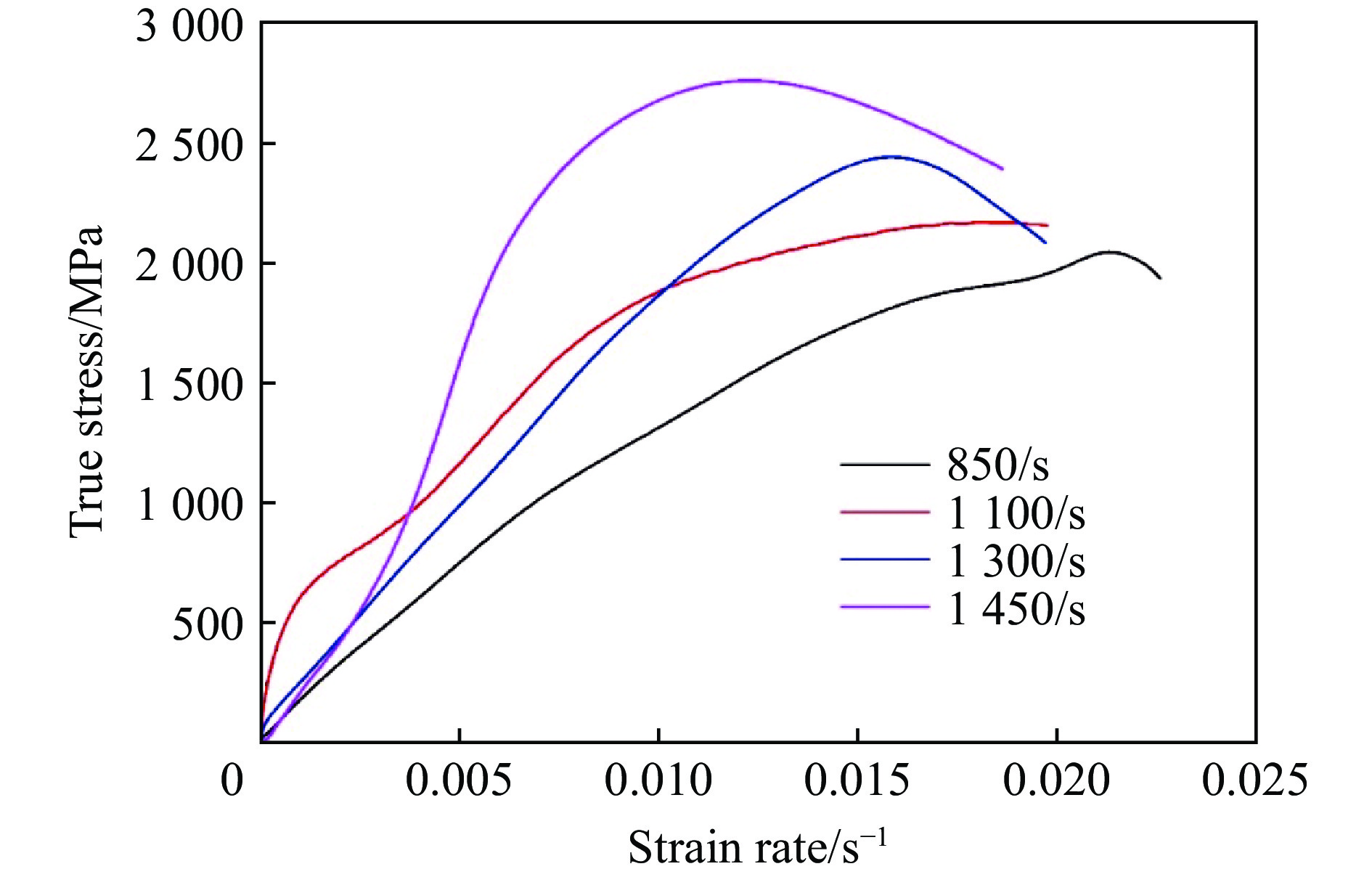 不同应变率下蓝宝石透明陶瓷玻璃的力学响应