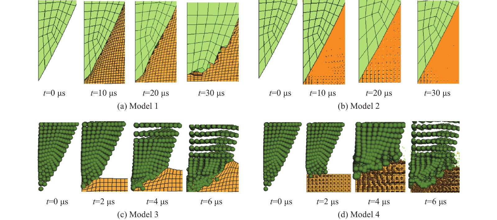 12.7 mm弹侵彻不同强度钢靶的数值模拟