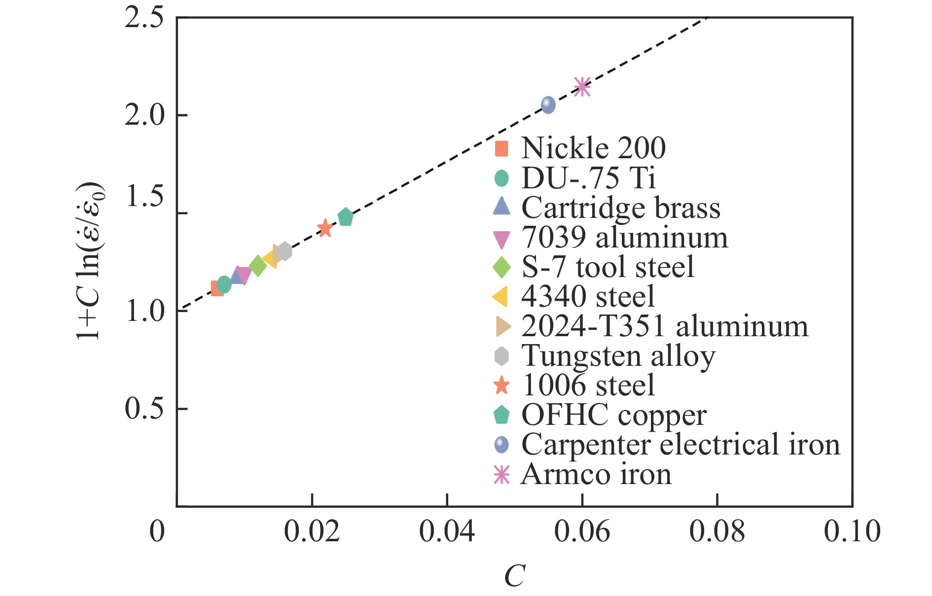 12.7 mm弹侵彻不同强度钢靶的数值模拟