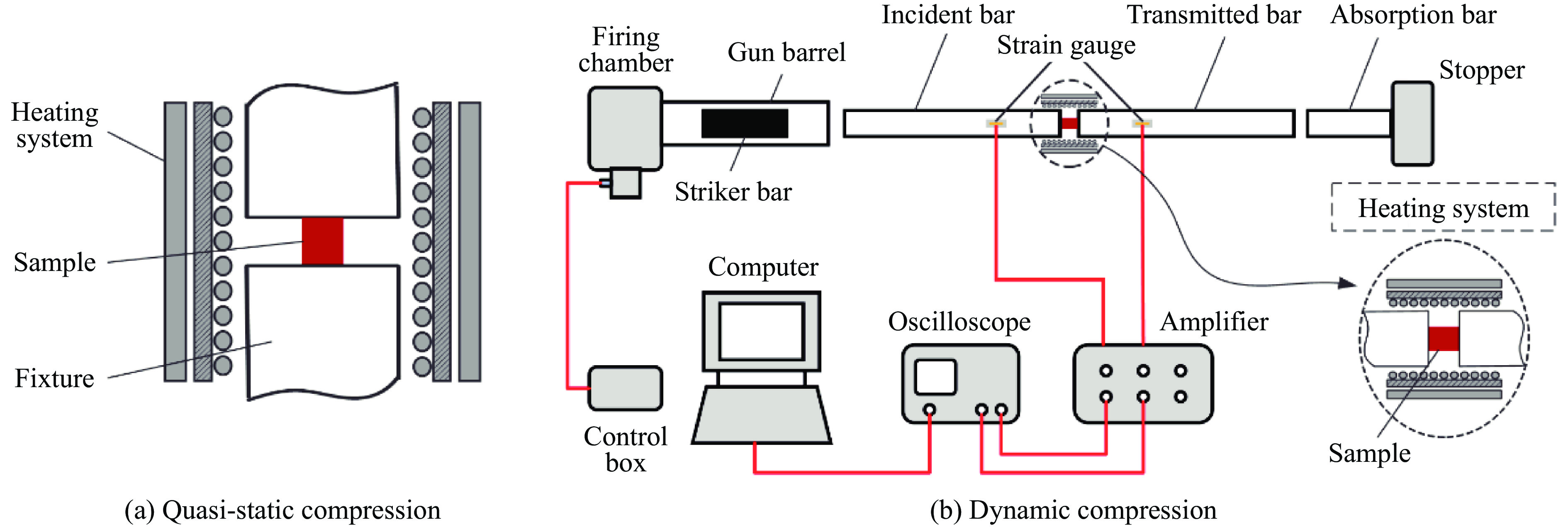 激光选区熔化Ti-6Al-4V合金的动态力学性能及其本构关系