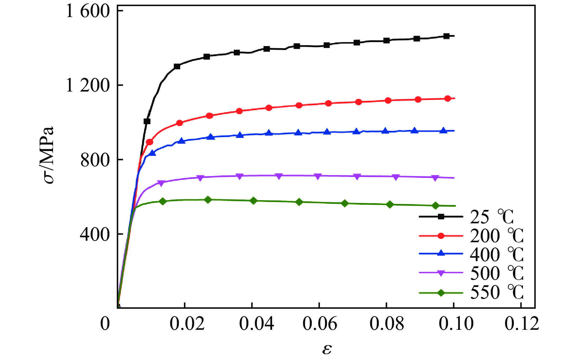激光选区熔化Ti-6Al-4V合金的动态力学性能及其本构关系