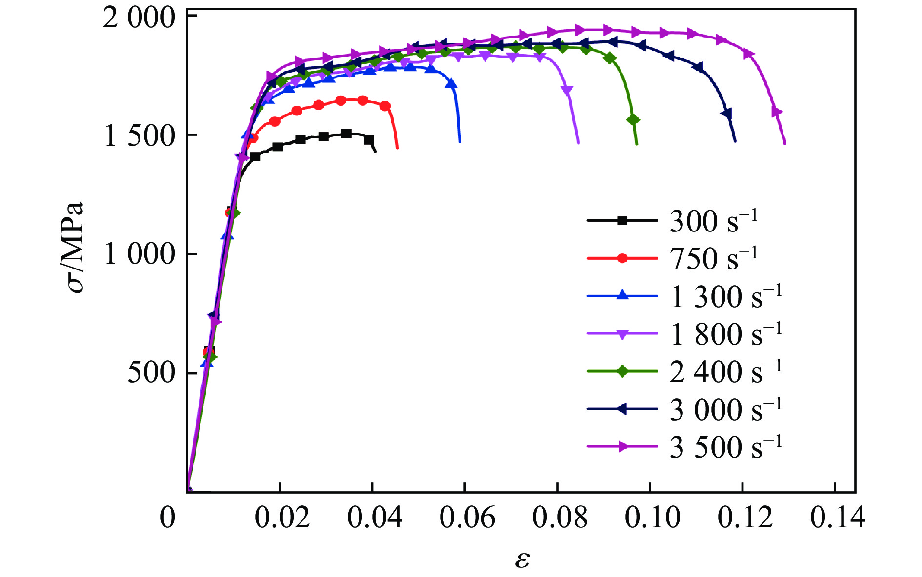 激光选区熔化Ti-6Al-4V合金的动态力学性能及其本构关系