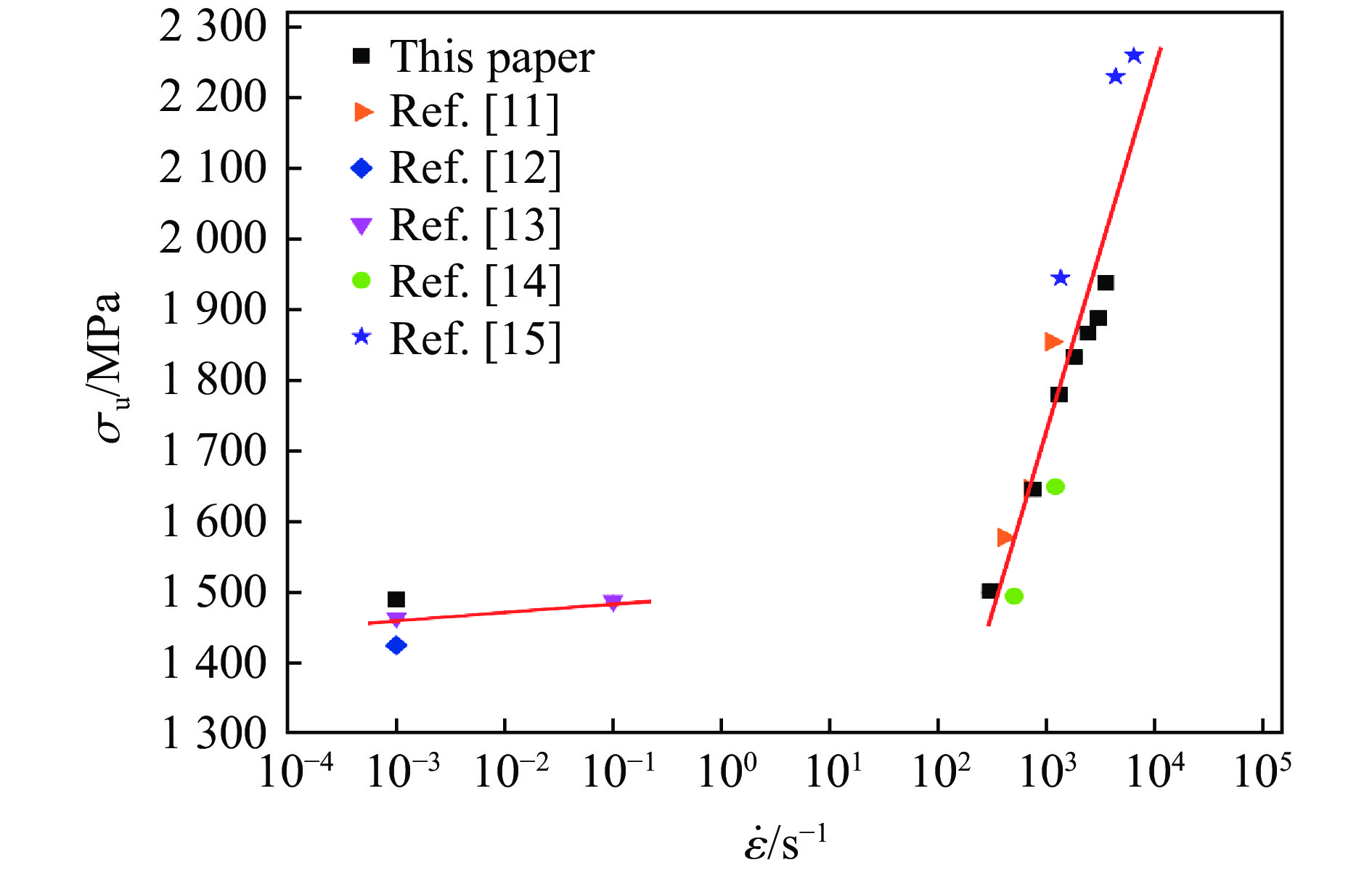 激光选区熔化Ti-6Al-4V合金的动态力学性能及其本构关系