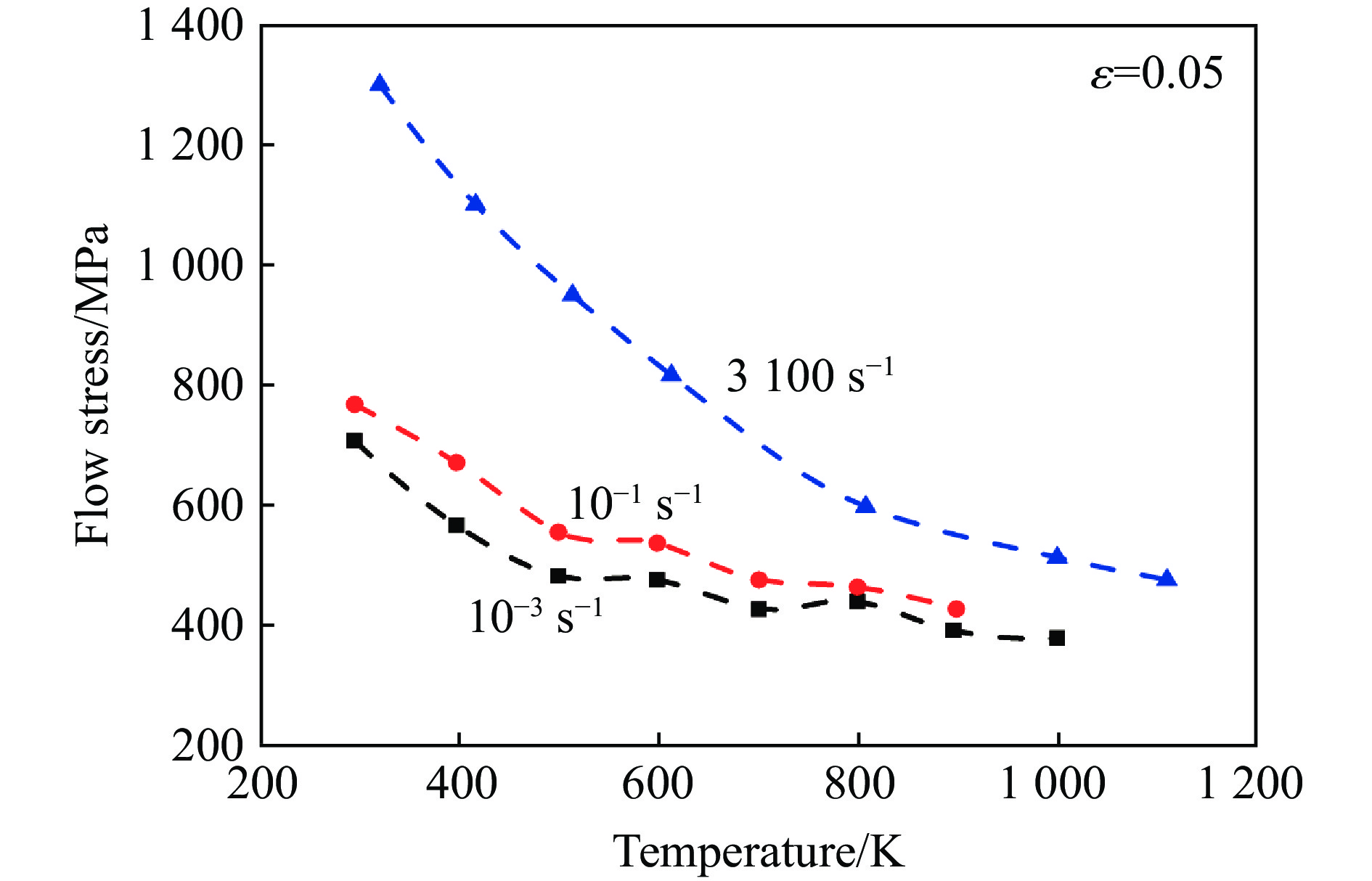 金属热黏塑性本构关系的研究进展