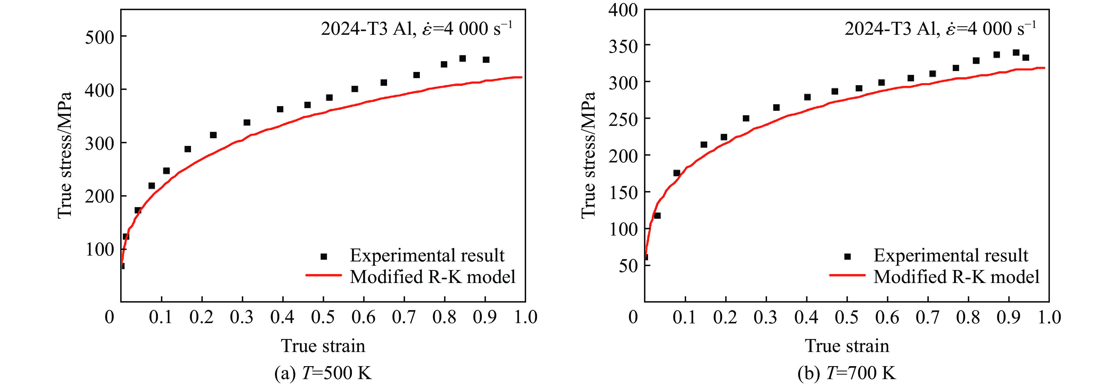 金属热黏塑性本构关系的研究进展