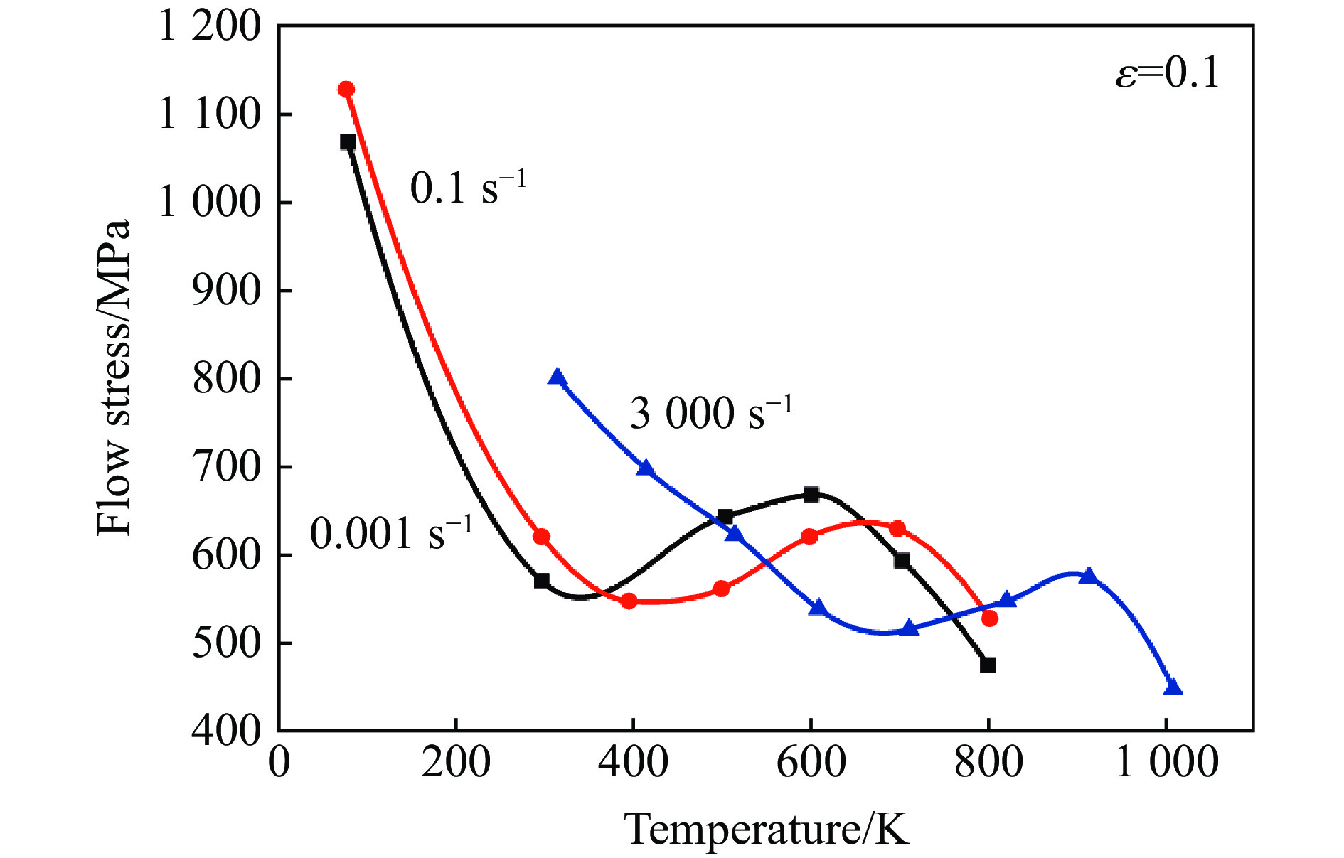金属热黏塑性本构关系的研究进展