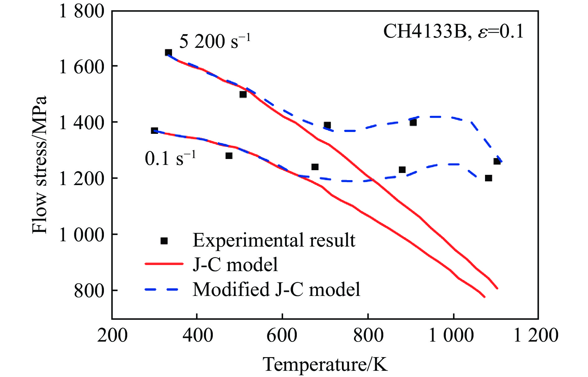 金属热黏塑性本构关系的研究进展