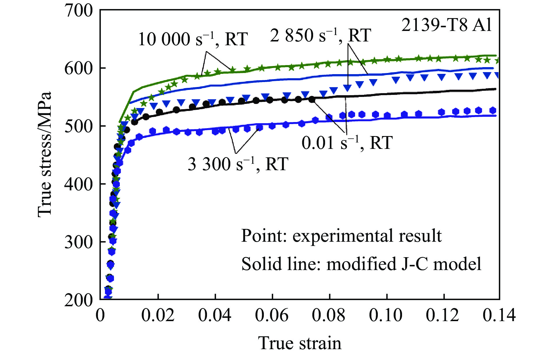 金属热黏塑性本构关系的研究进展