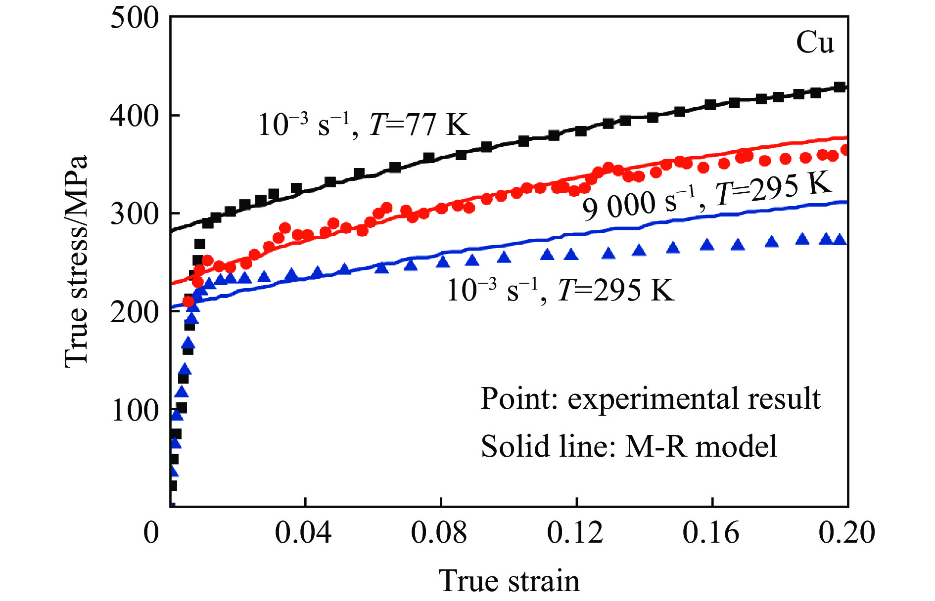 金属热黏塑性本构关系的研究进展
