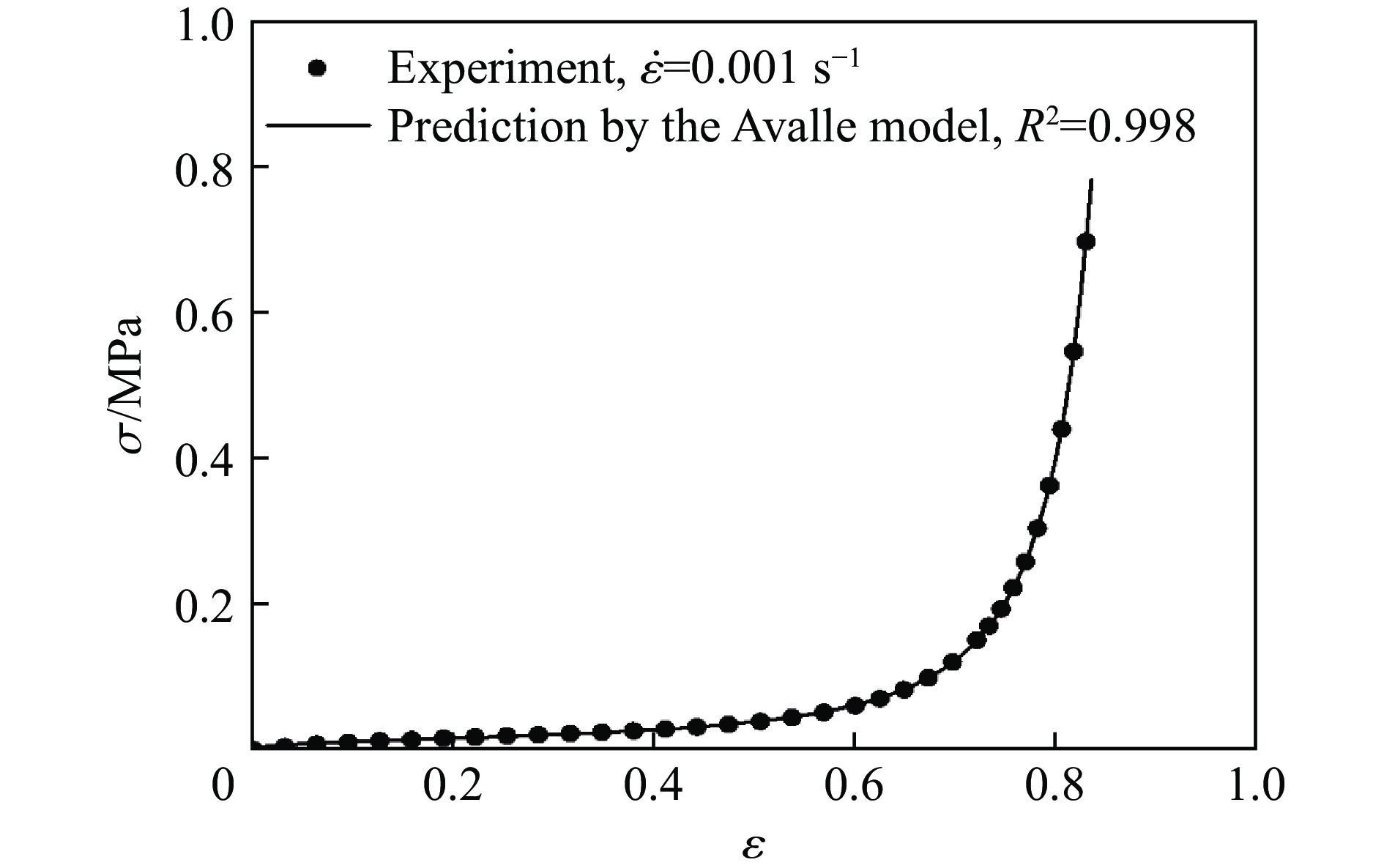 软质聚氨酯泡沫的动态压缩力学性能和本构模型