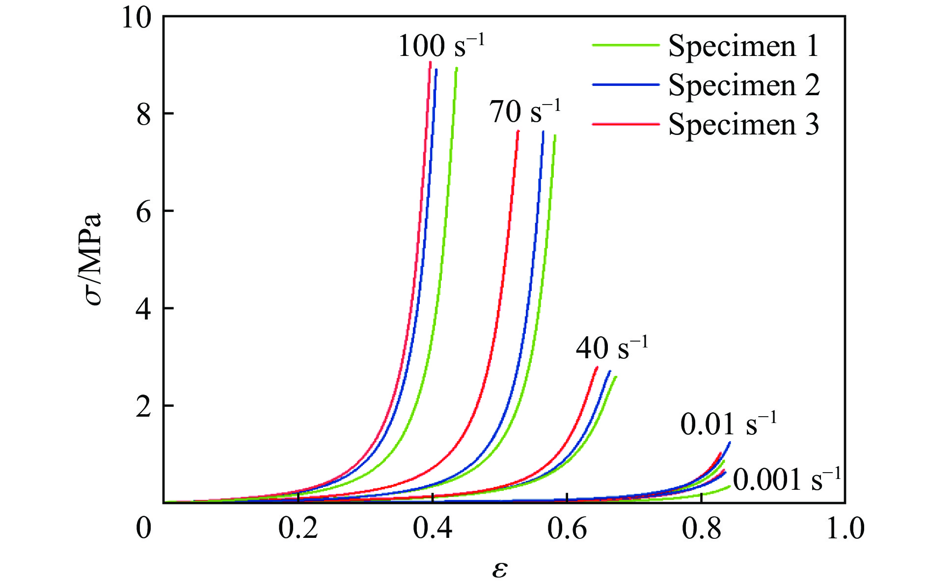 软质聚氨酯泡沫的动态压缩力学性能和本构模型