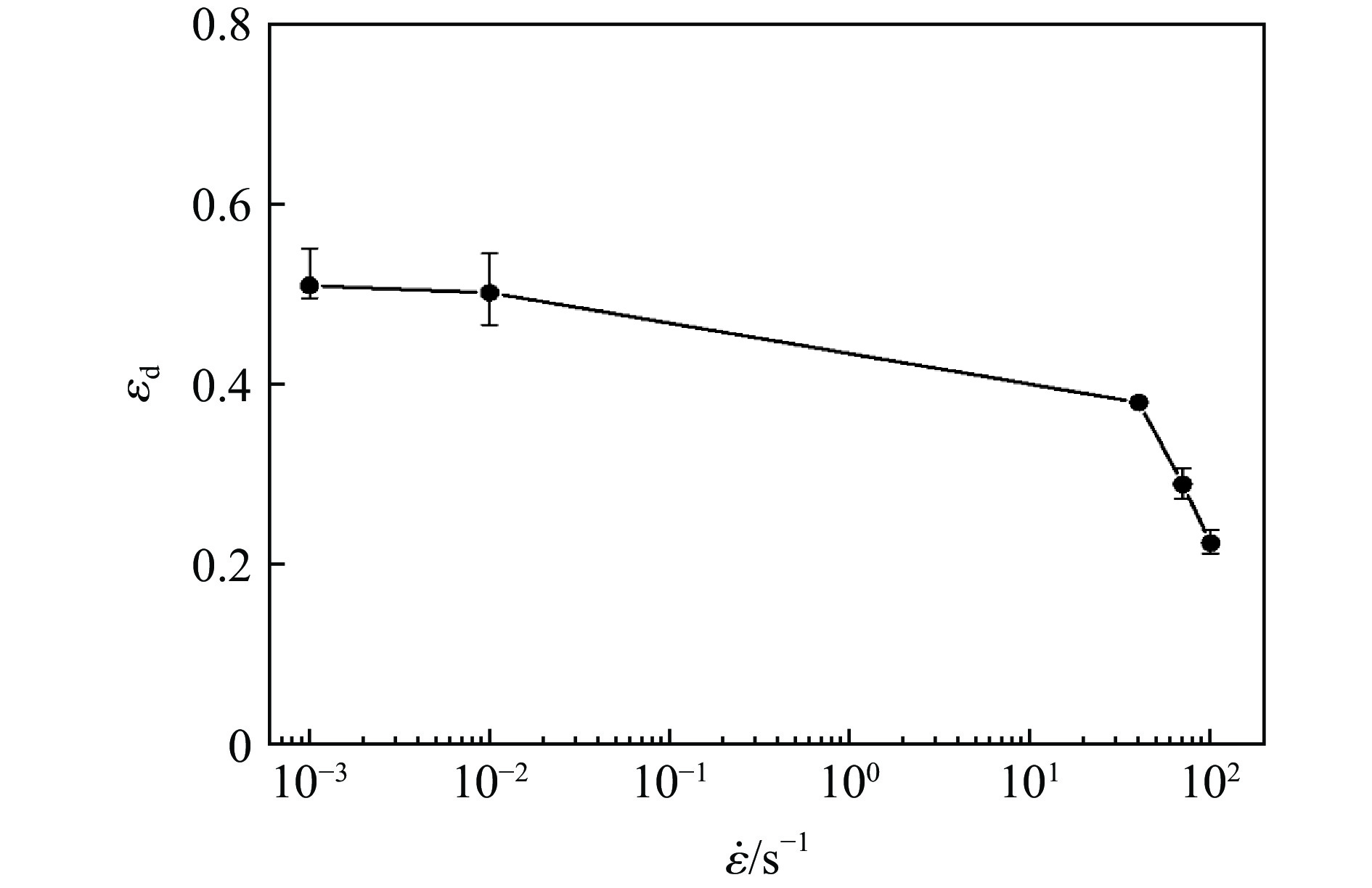 软质聚氨酯泡沫的动态压缩力学性能和本构模型