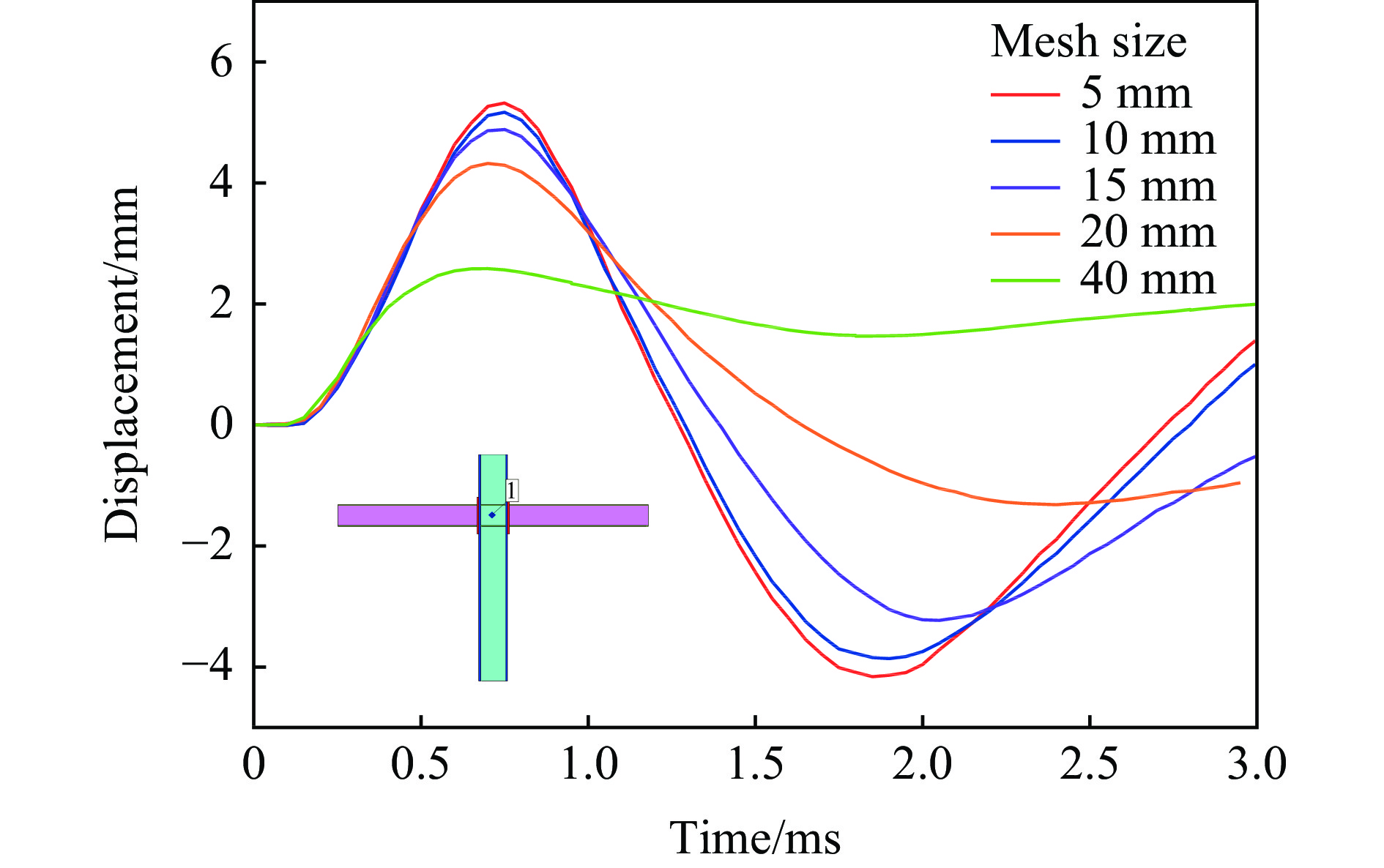 远距离爆炸荷载作用下钢框架几何相似律研究