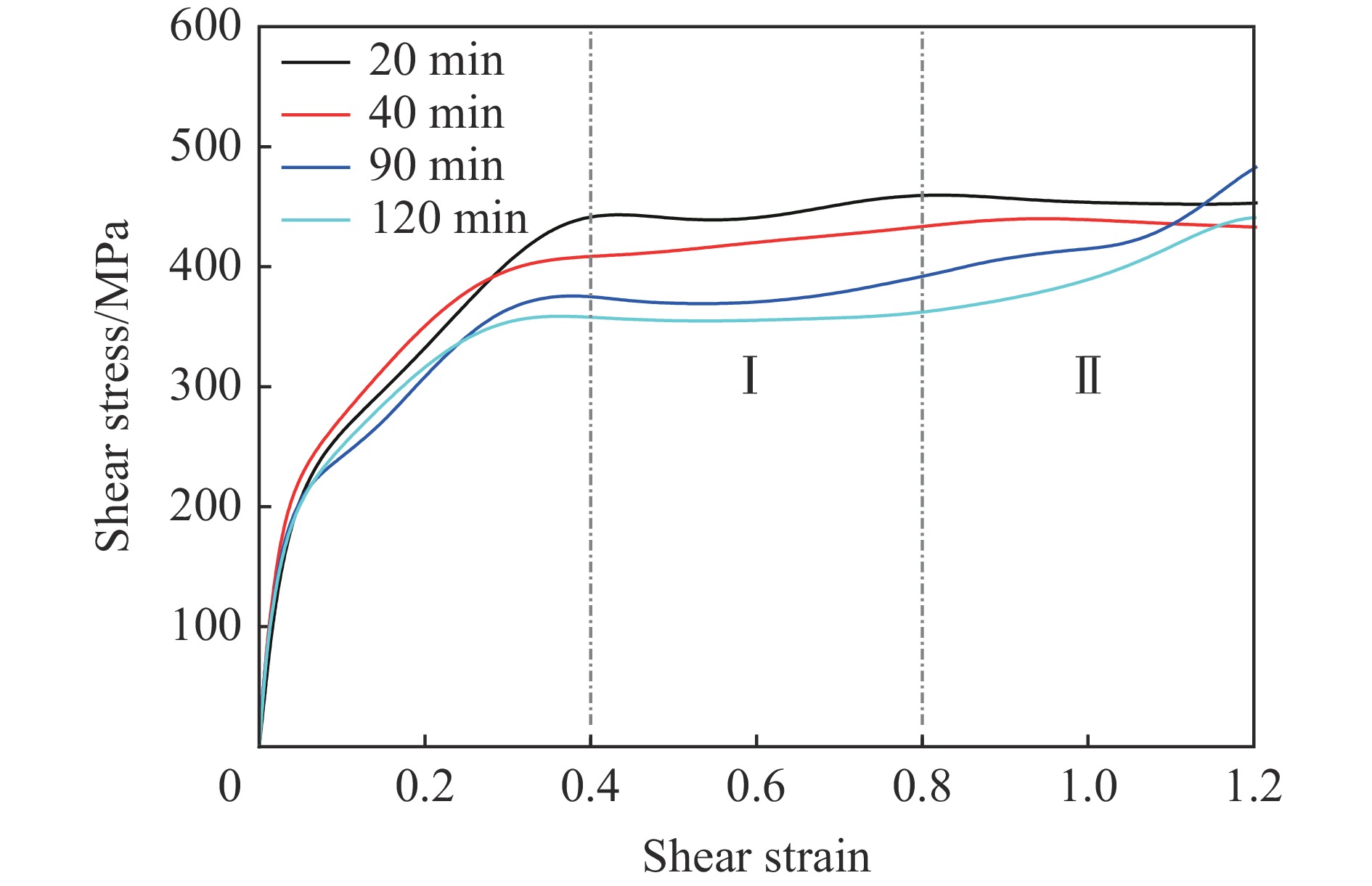 再结晶组织对TA2纯钛绝热剪切行为的影响