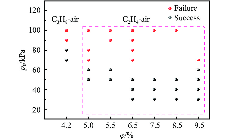 不同初始压力下可爆预混气体通过波纹板阻火器的淬熄特性研究