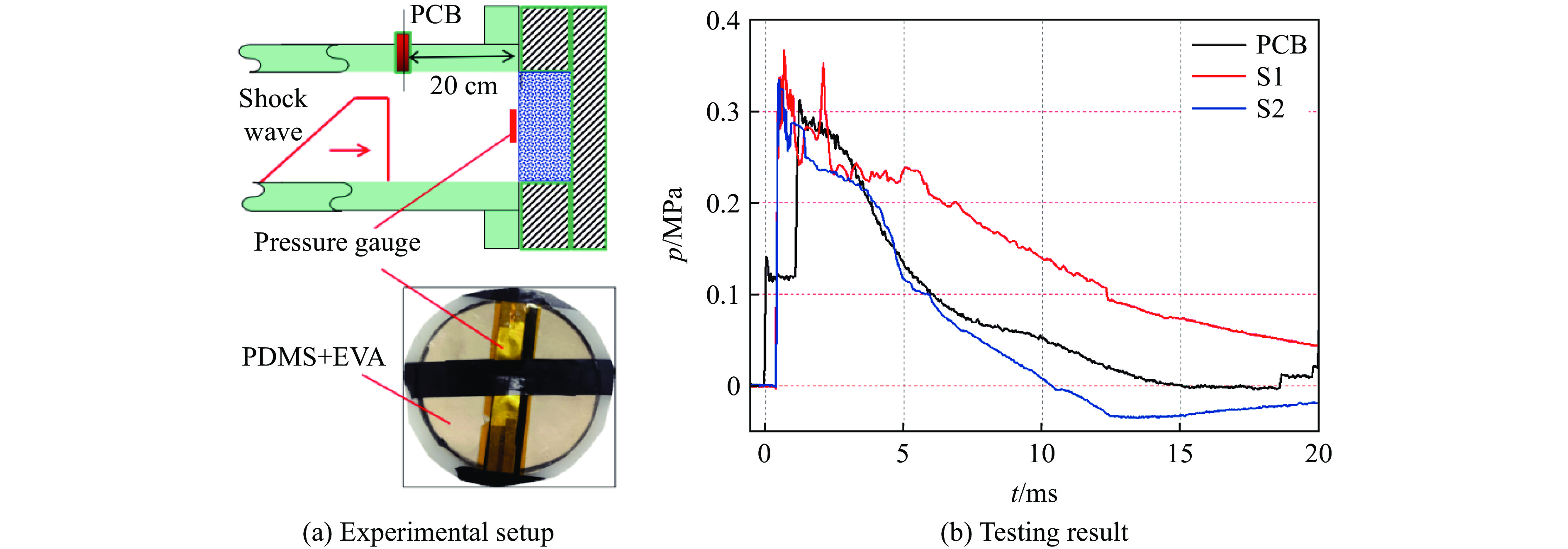 基于PVDF复合压电效应的低强度冲击波柔性测量