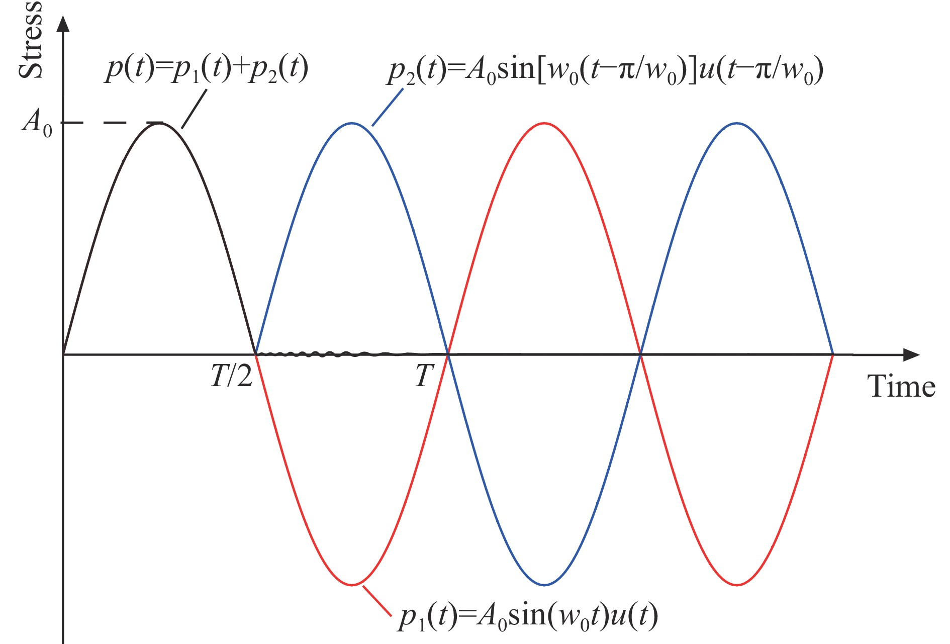 基于分数阶模型的牡蛎壳动力学特性研究