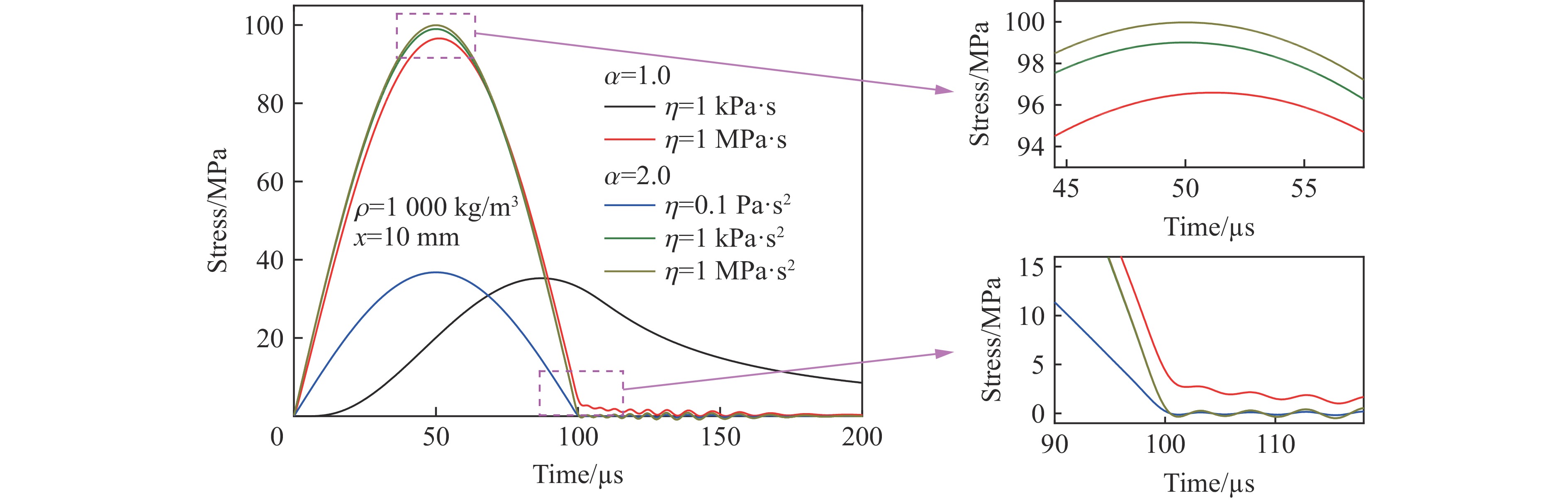 基于分数阶模型的牡蛎壳动力学特性研究